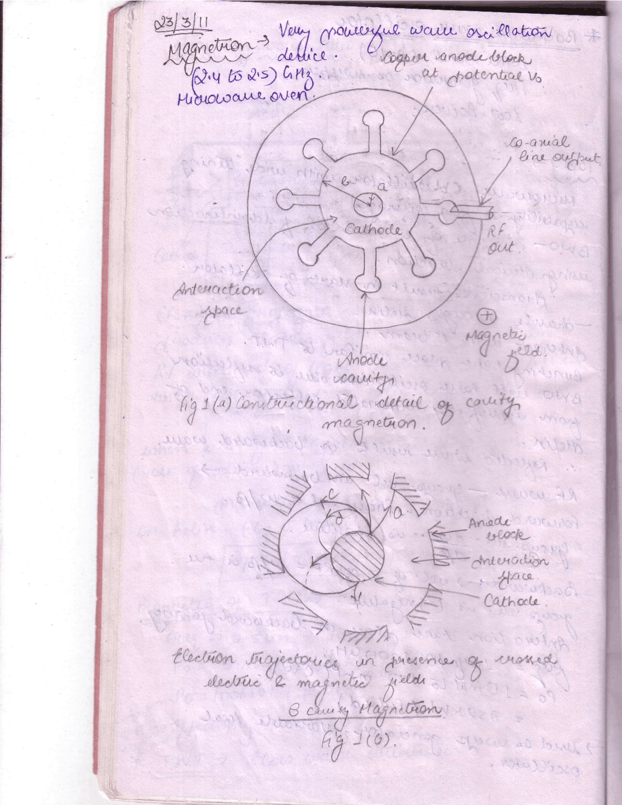Microwave Engineering Magentron Notes Docsity