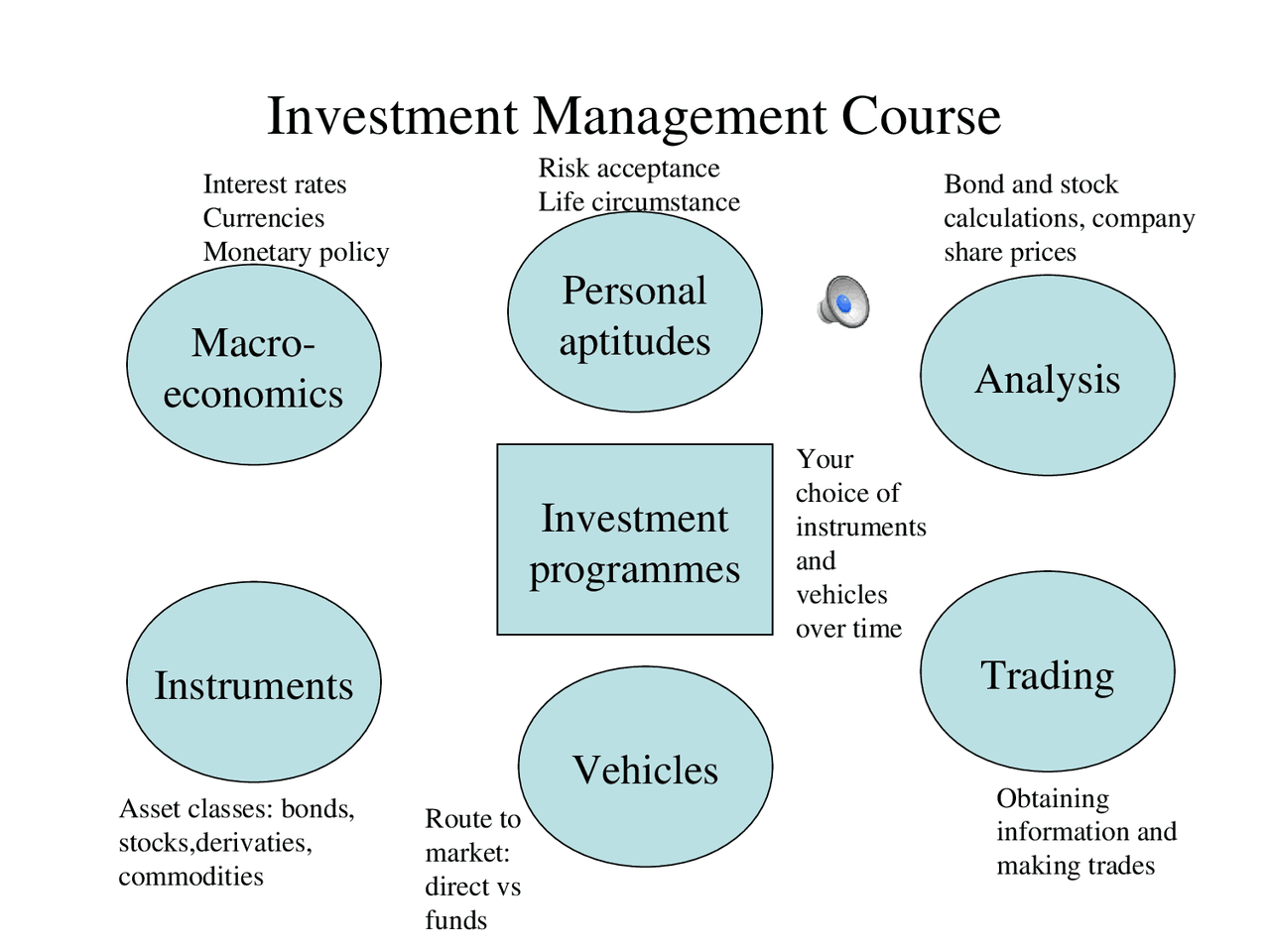 Unit 1 Investment Management Notes Imoverview Docsity