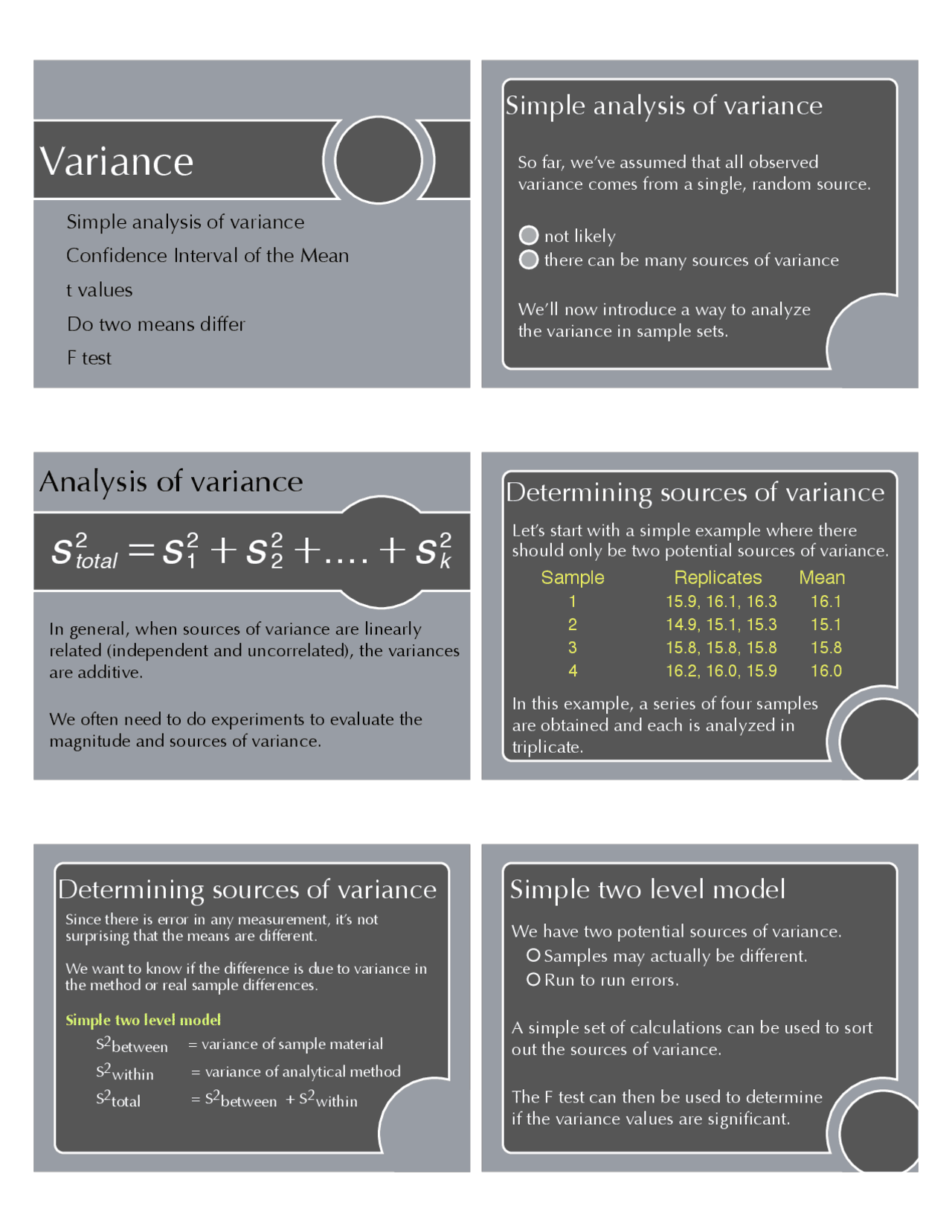 Chemometric Anova Lecture Notes Physics Docsity