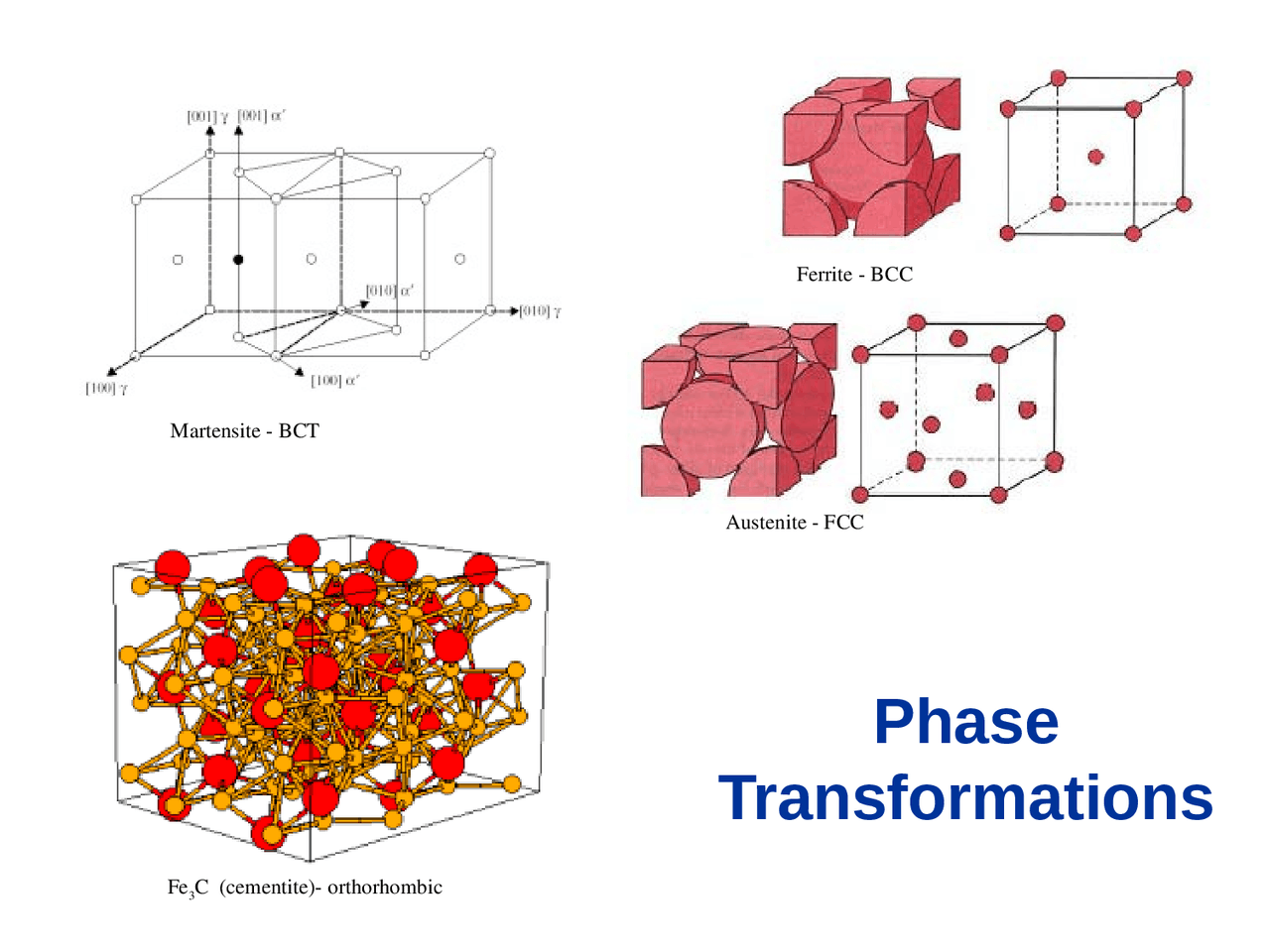Material Engineering - Lecture - Phase Tranf - Docsity