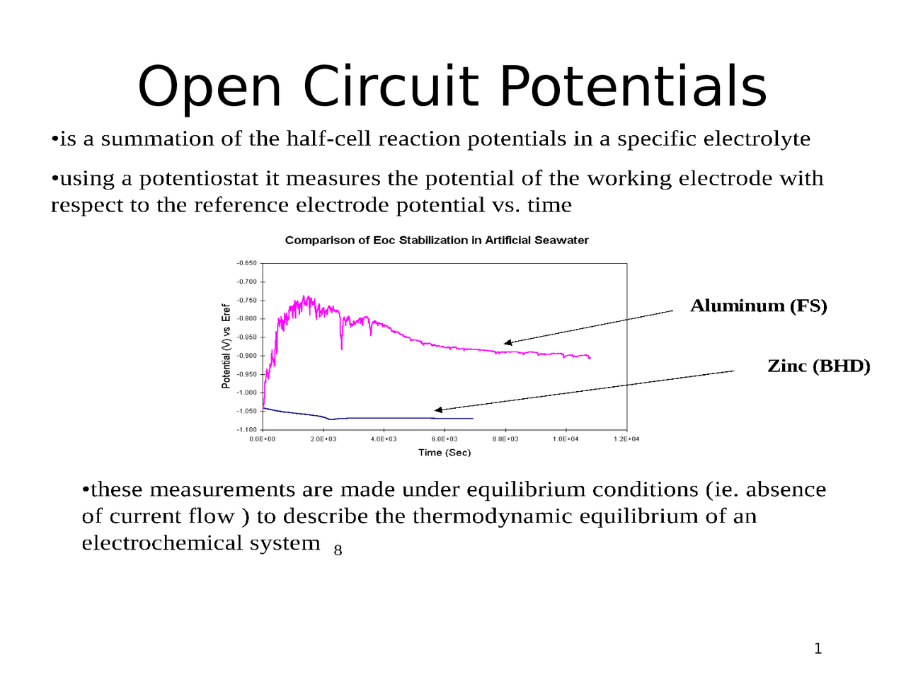 Corrosion Lecture 4 Material Engineering Lecture Notes Material