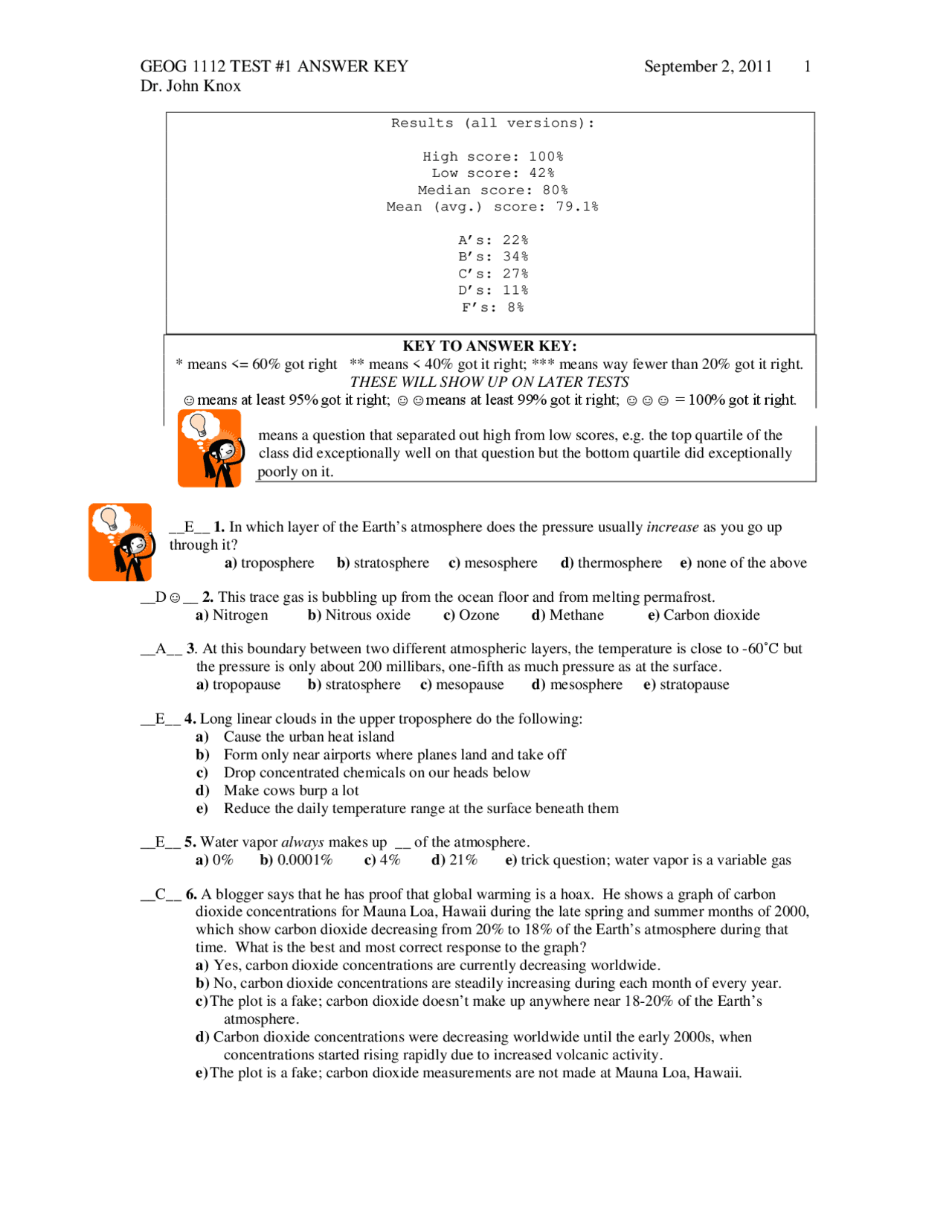 50 Multiple Choice Questions On Introduction To Weather And Climate