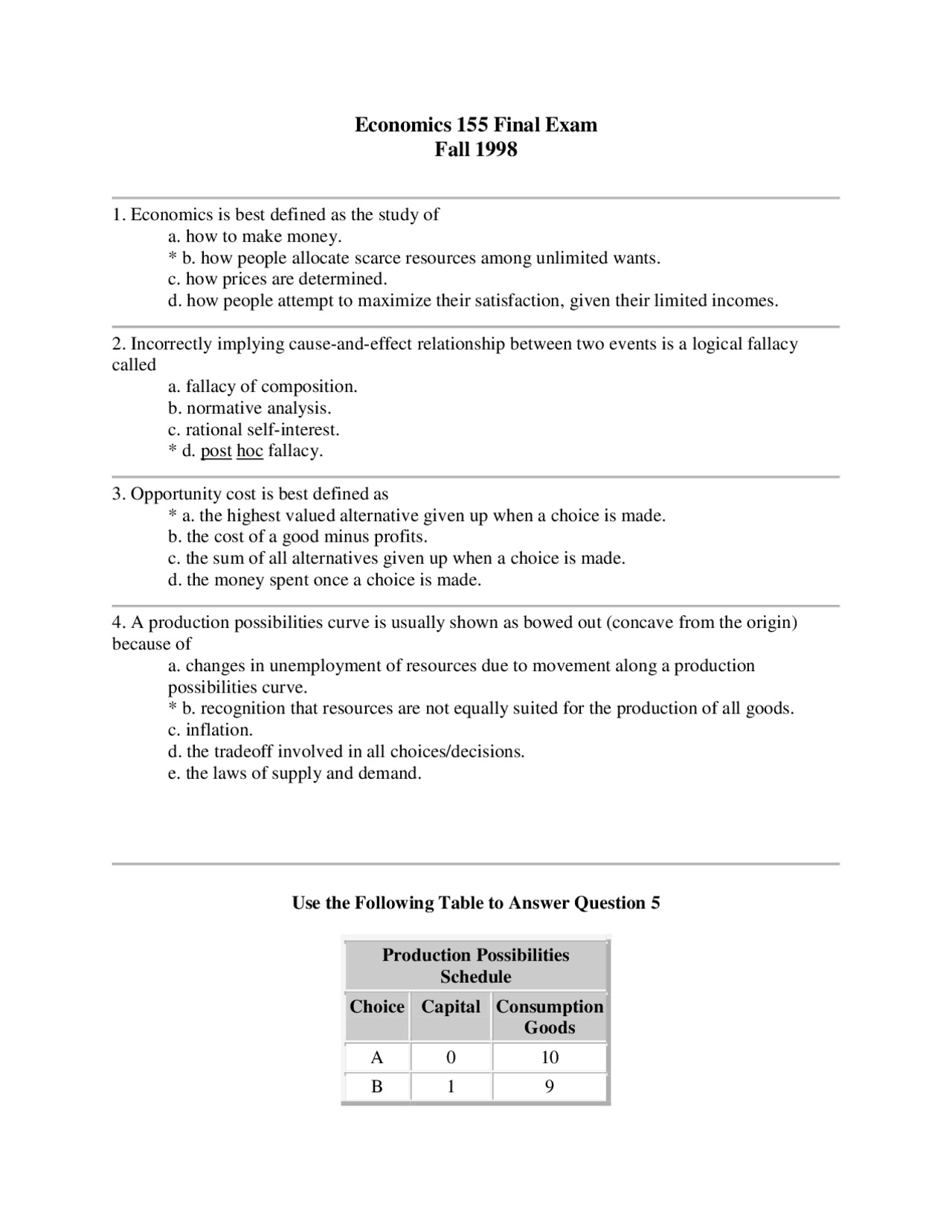 Principles Of Macroeconomics Fall 1998 Exam Economics Docsity