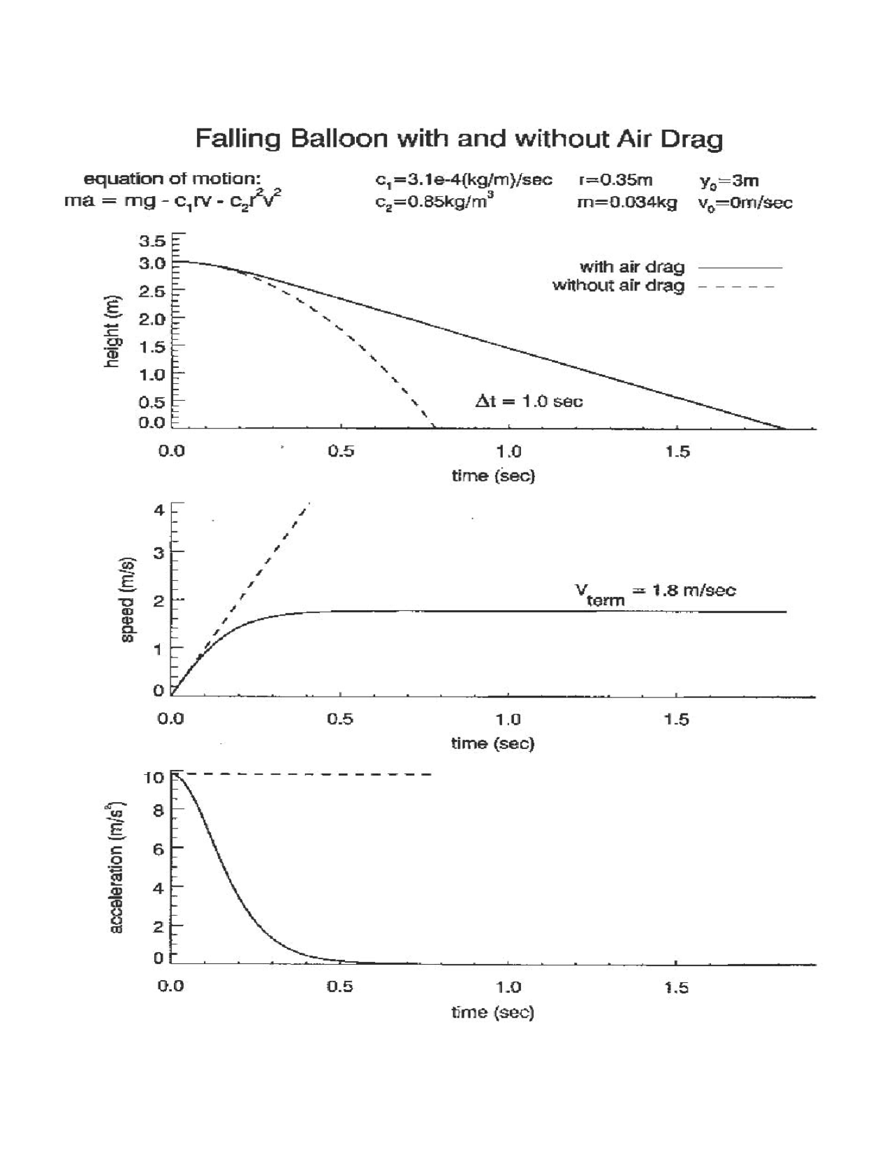 Classical Mechanics - Supplement 5 - Physics - Docsity