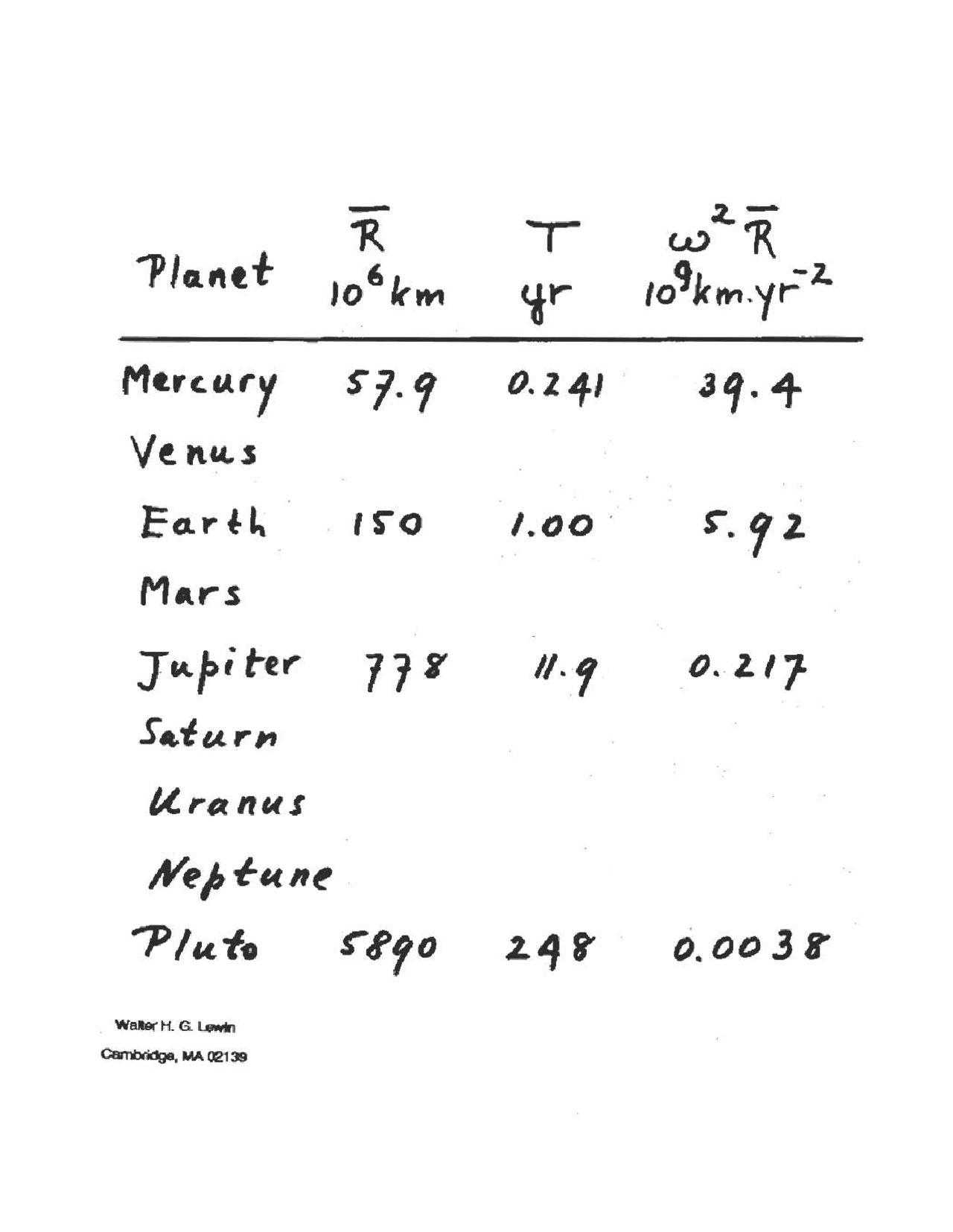 Classical Mechanics - Supplement 18 - Physics - Docsity