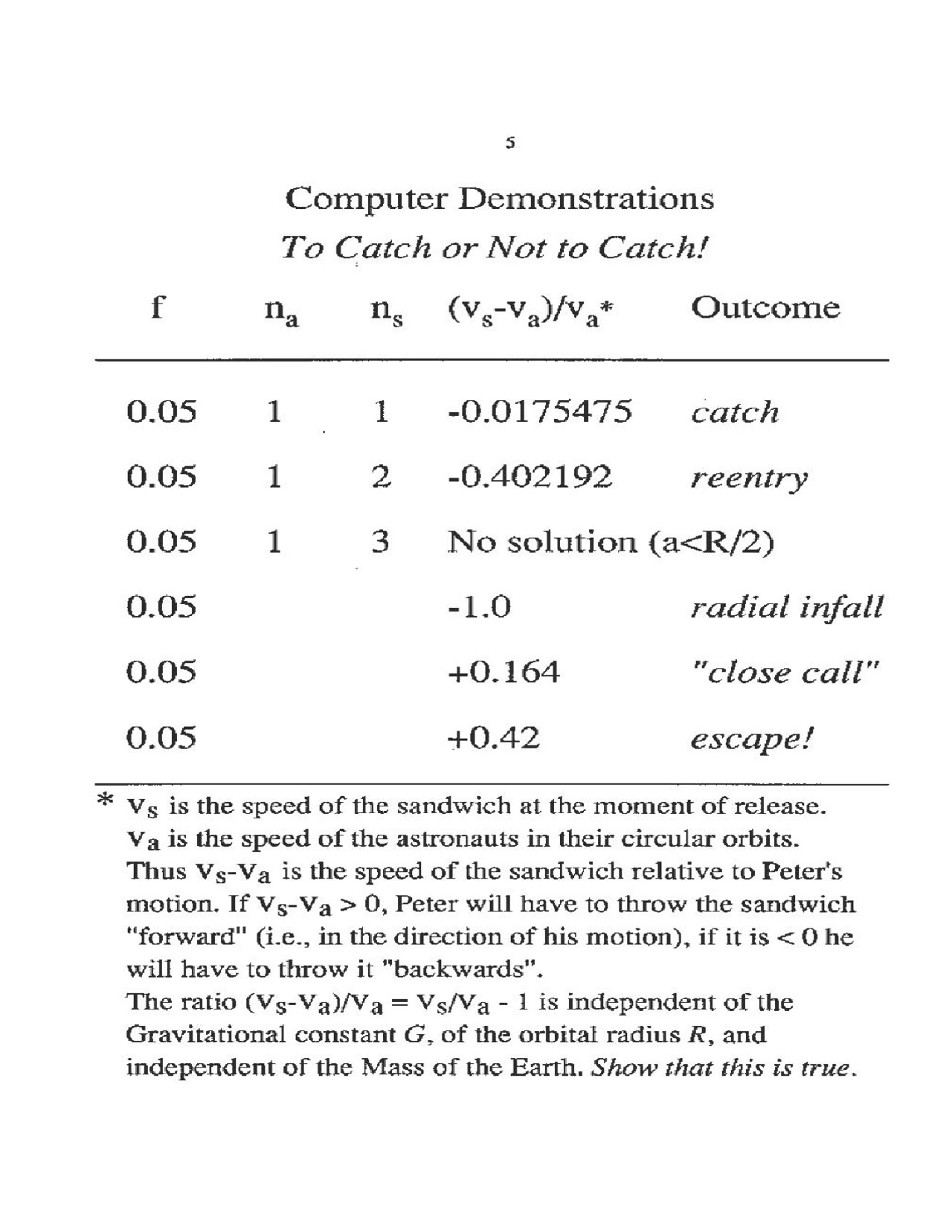 Classical Mechanics - Supplement 10 - Physics - Docsity