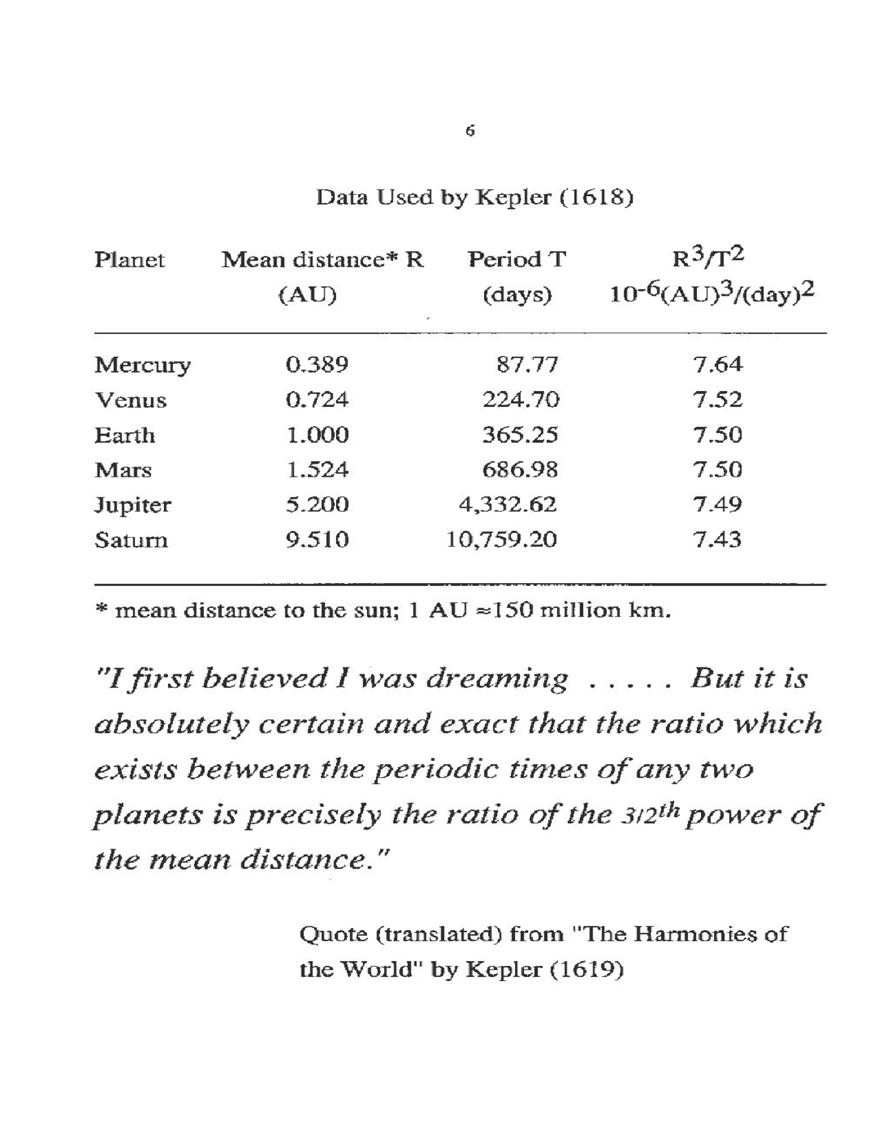 Classical Mechanics - Supplement 11 - Physics - Docsity
