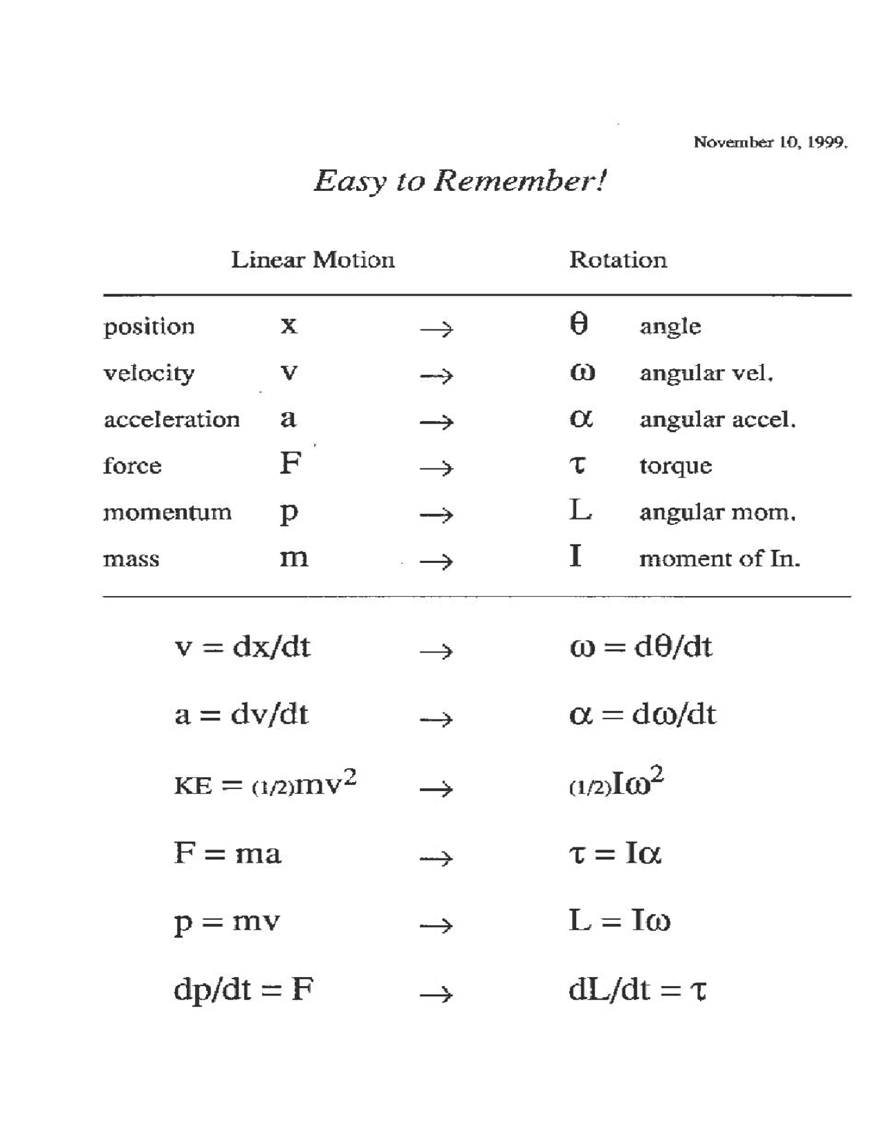 Classical Mechanics - Supplement 13 - Physics - Docsity