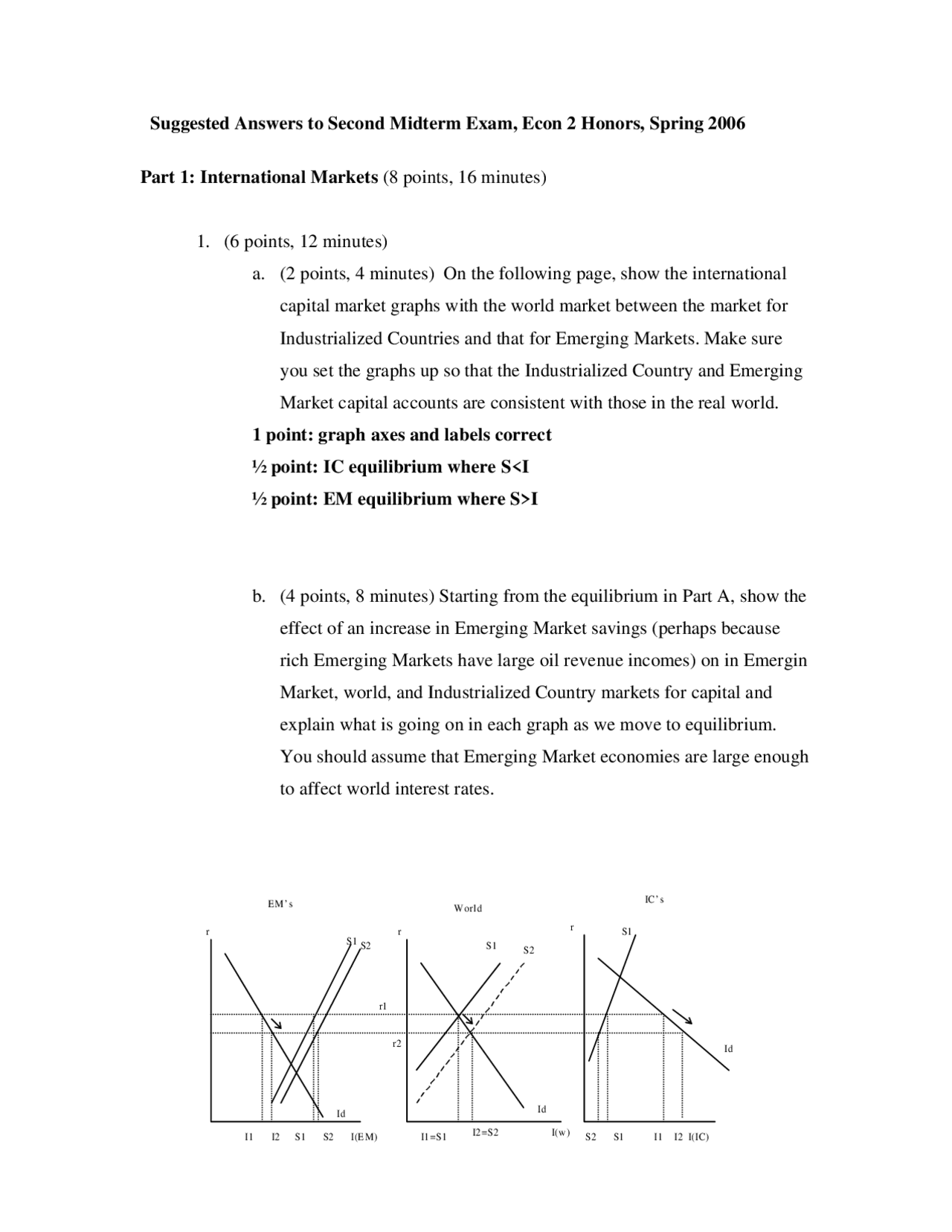 Introduction to Macro Economics Spring 2006 2nd Midterm - Economics - Latin Honors - Docsity