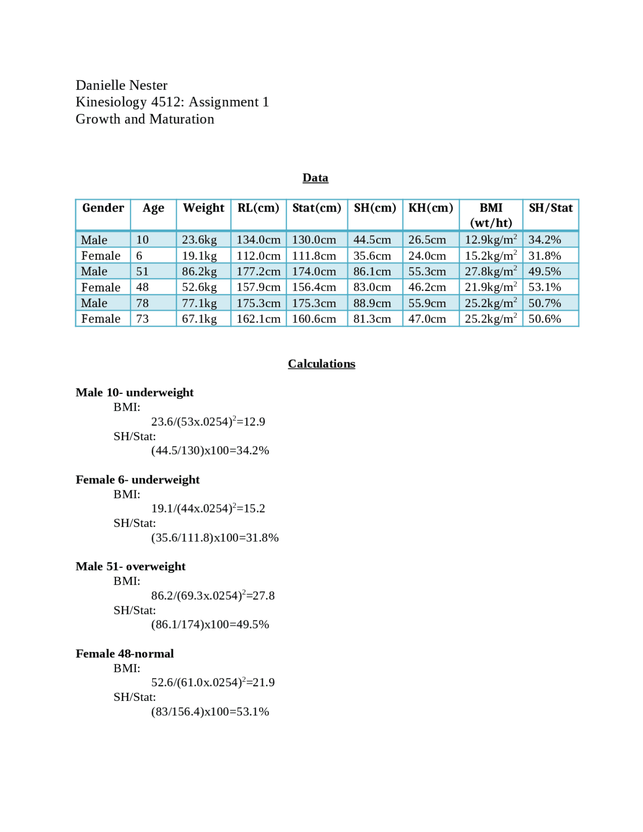 Assignment 1 for Growth and Maturations | KIN 4512 - Docsity