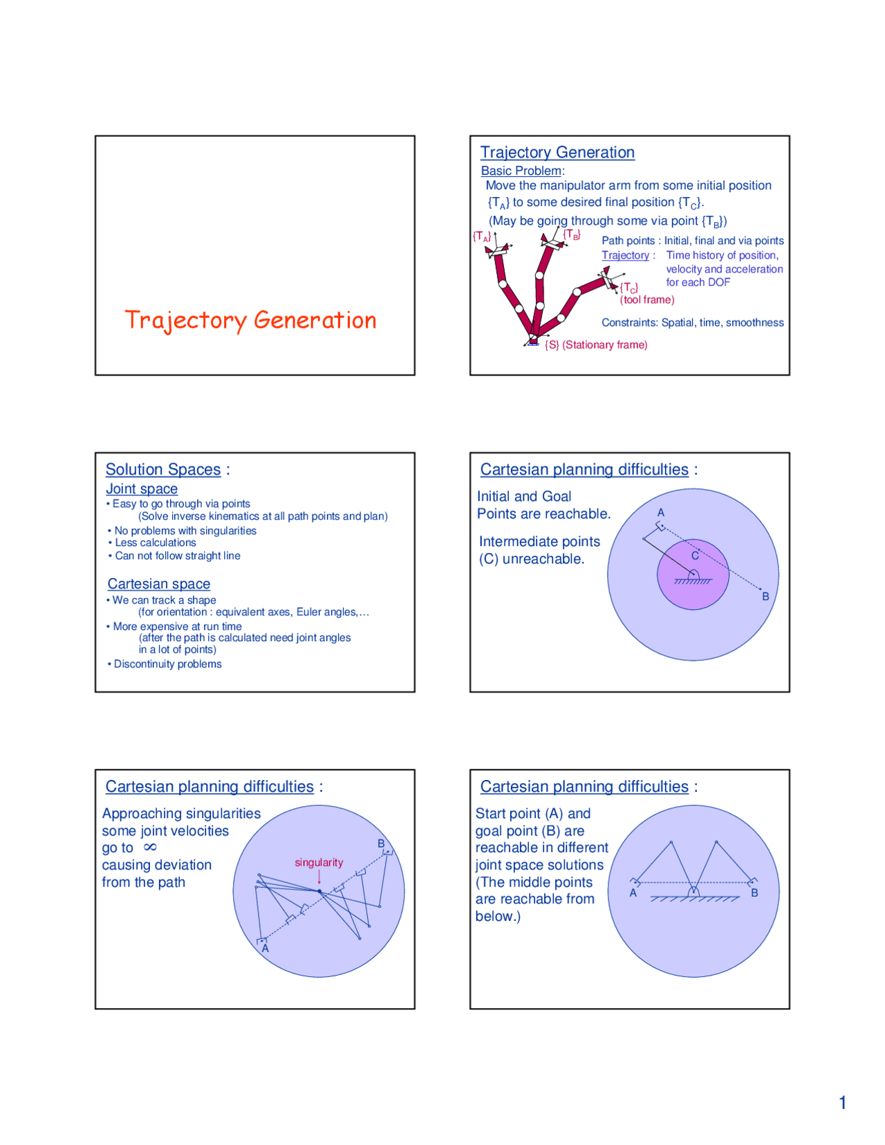Trajectory Generation - Handouts - Introduction to Robotics - 6 - Docsity