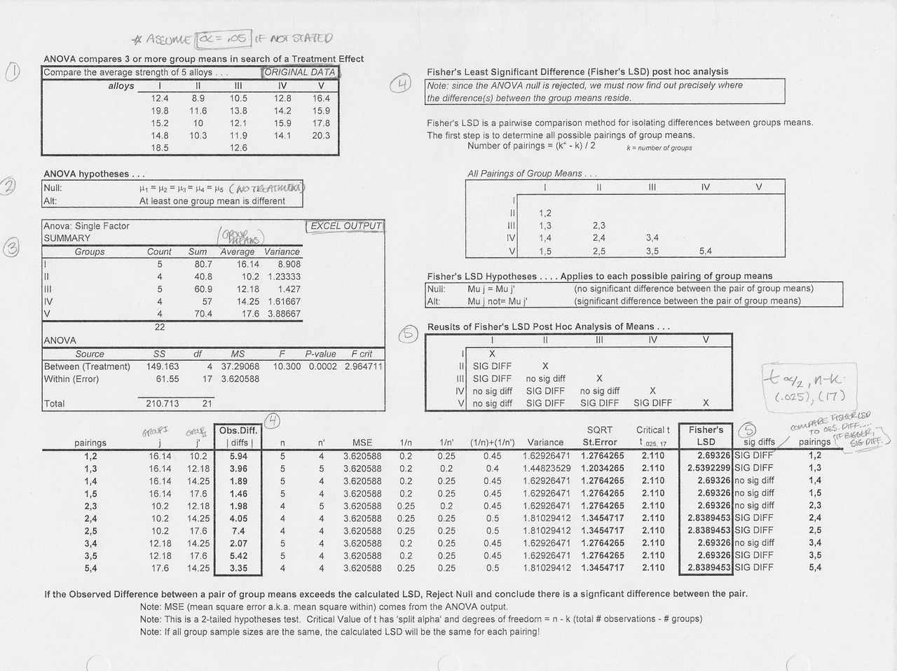 Anova Process Business Statistics Methods Ii Bqa 3123 Docsity