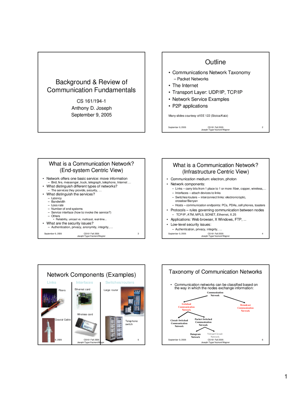 Background And Review Of Communication Fundamentals Docsity