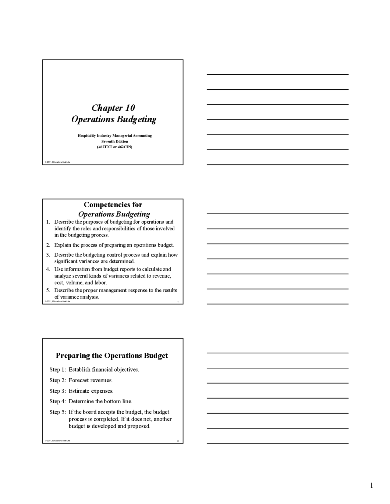 Operation Budgeting Lecture Slides Hft 3431 Docsity
