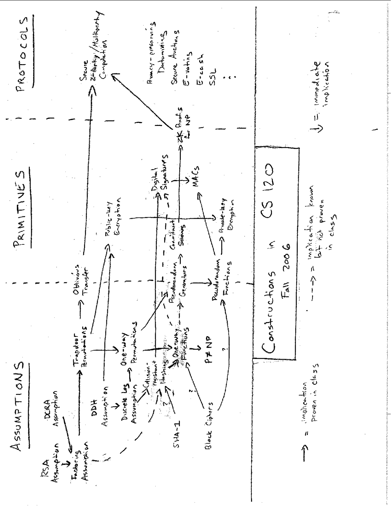 Crytography Diagarams Included, Lecture Notes - Computer Science ...