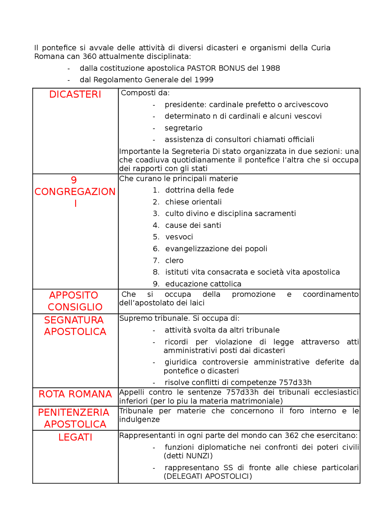 Diritto canonico schema - Docsity