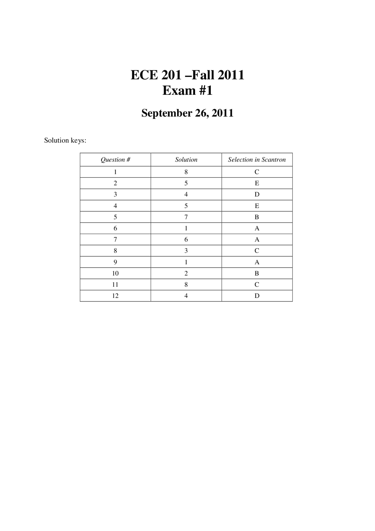 Exam 1 Solutions Linear Circuit Analysis I Ece 20100 Docsity