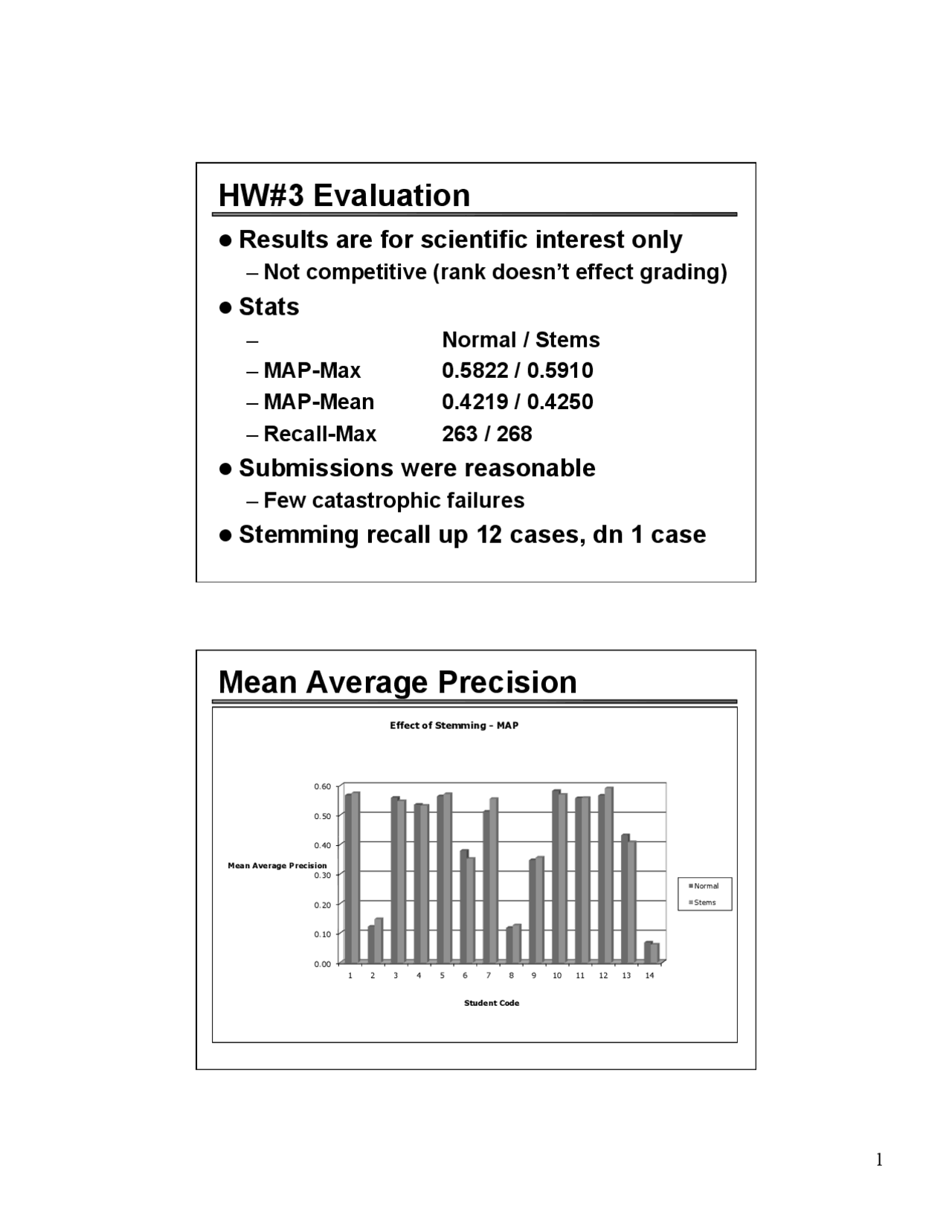 Information Retrieval Didtributed Data Lecture Slides Computer