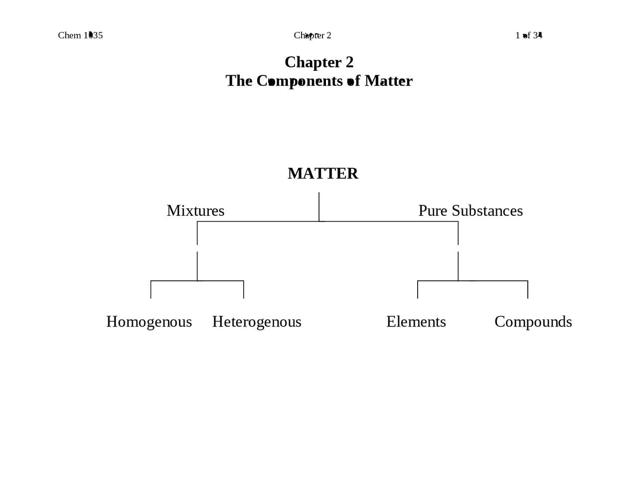 Notes on The Components of Matter | CHEM 1035 - Docsity