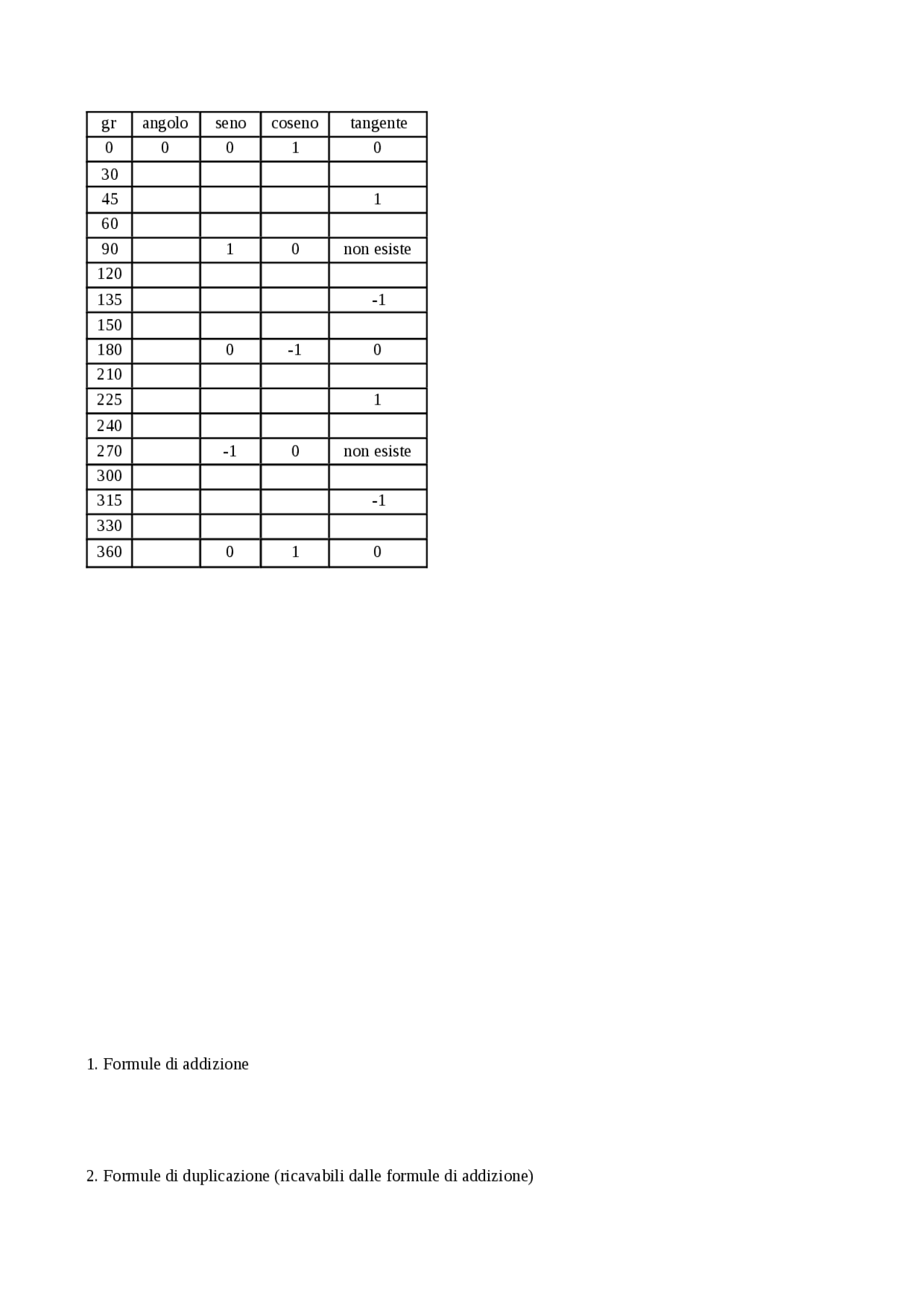 Trigonometria Appunti Di Analisi Matematica I Docsity