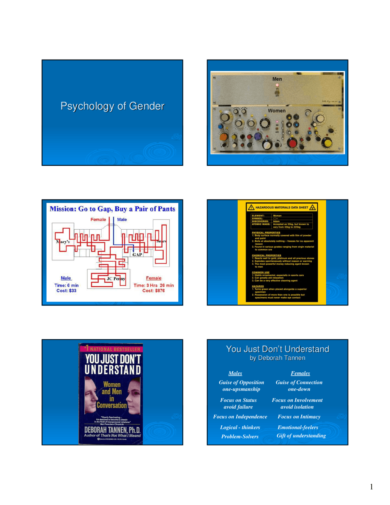Introduction To Psychology Gender Lecture Notes Psychology Docsity