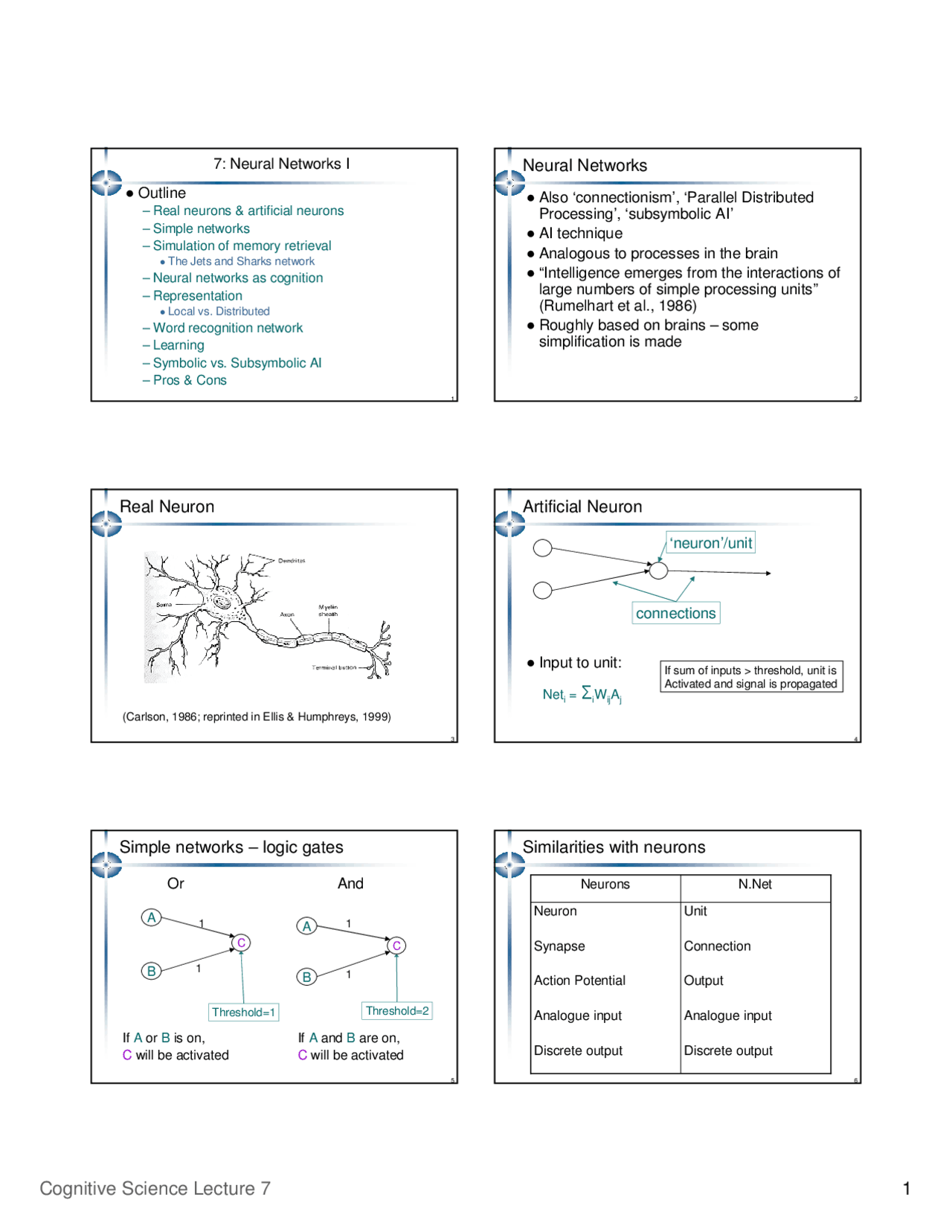 Cognitive Science Neural Network-Lecture Notes-Psychology | Study notes ...