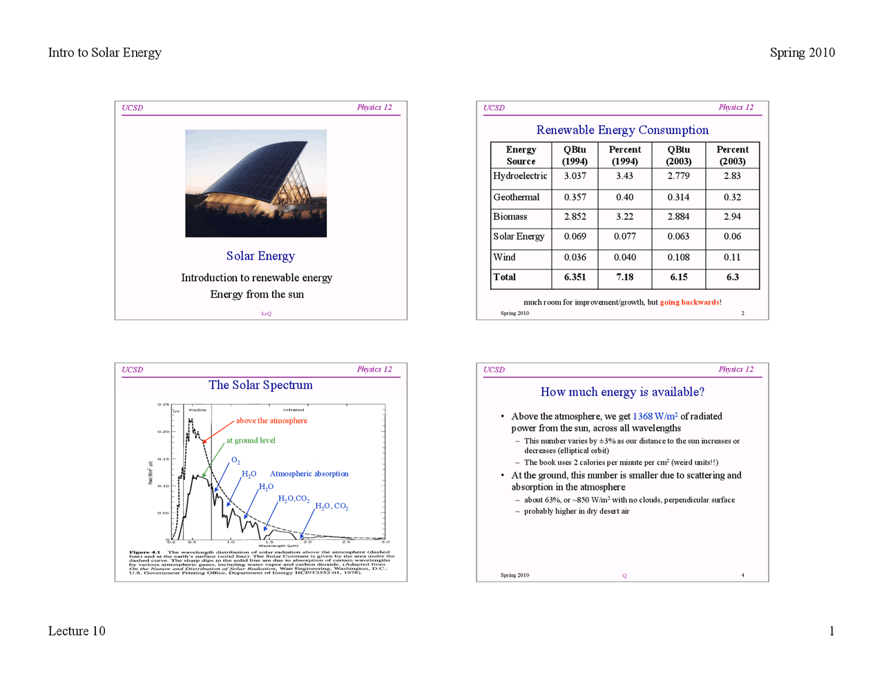 Energy And The Environment Lecture 10 Intro To Solar Energy Spring 2010