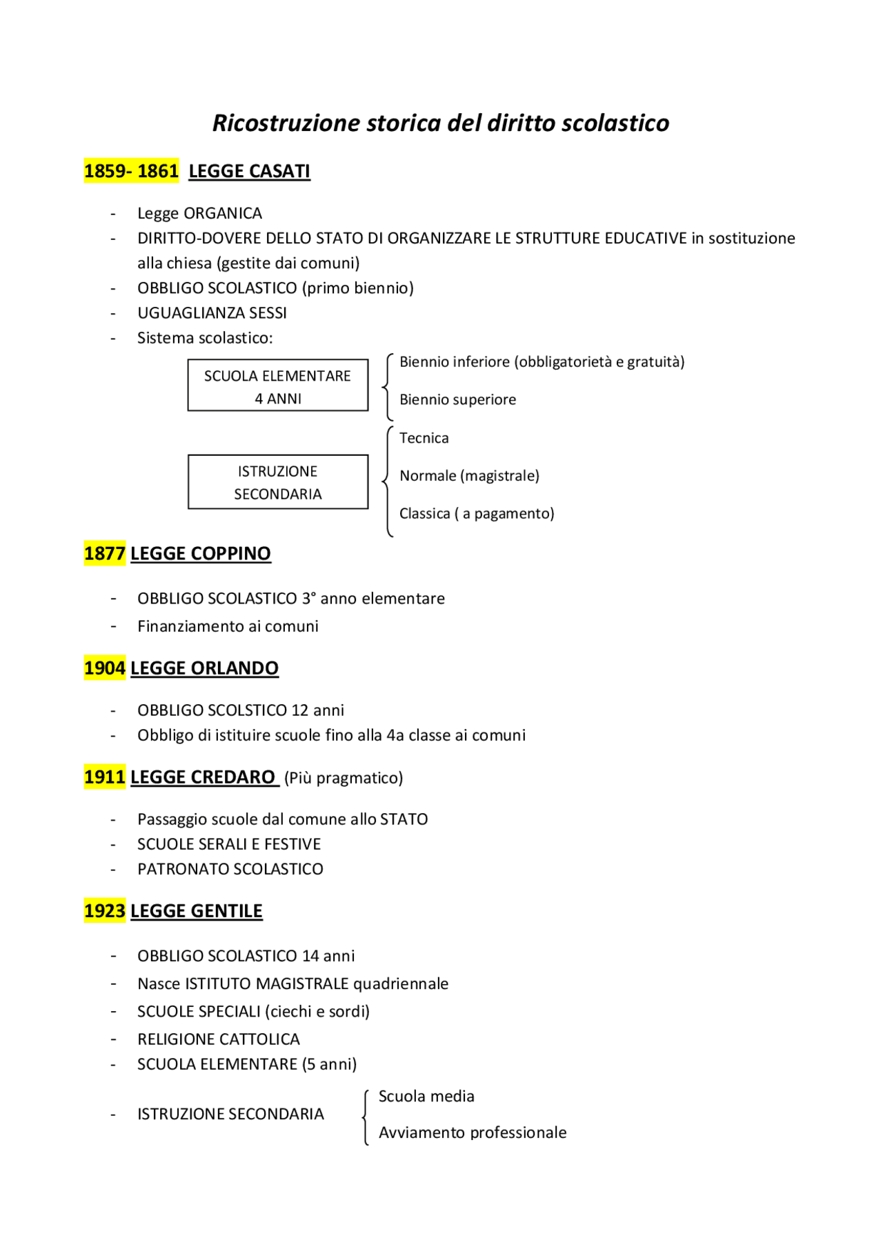 Diritto Scolastico Appunti Di Diritto Docsity