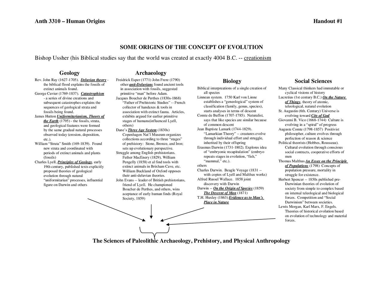 Some Origins Of The Concepts Of Evolution Handout Anth 3310 Docsity