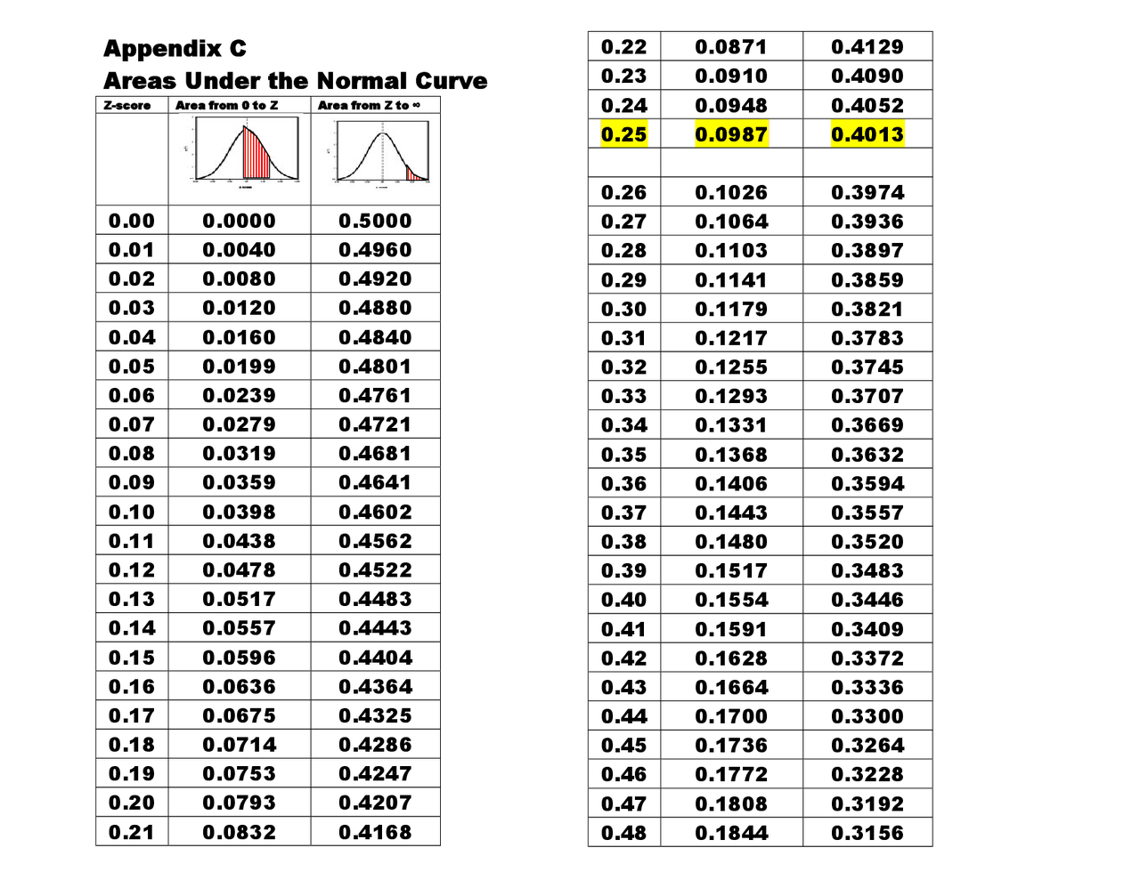 Basic Social Statistics Lecture Data Sociology Docsity