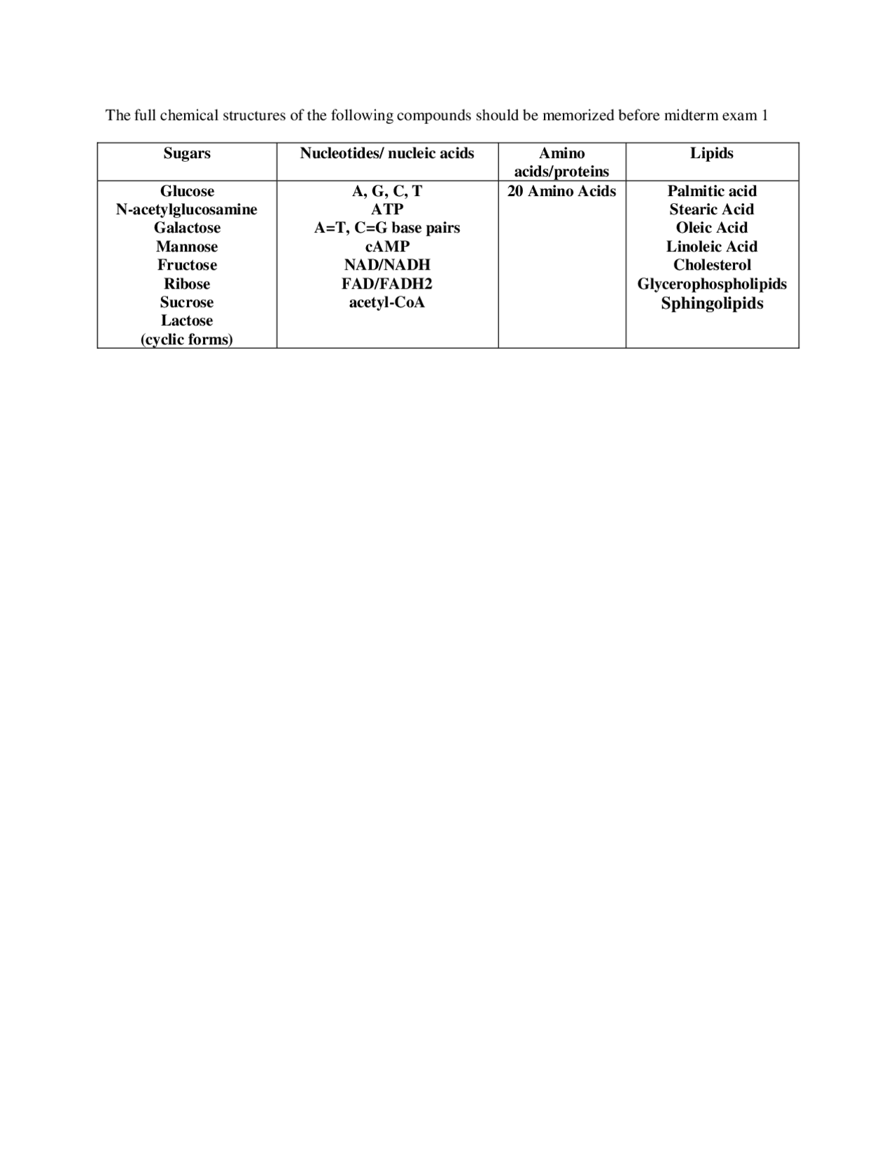 Biomolecules For Midterm Exam 1 Biochemistry I Bch 4053 Docsity