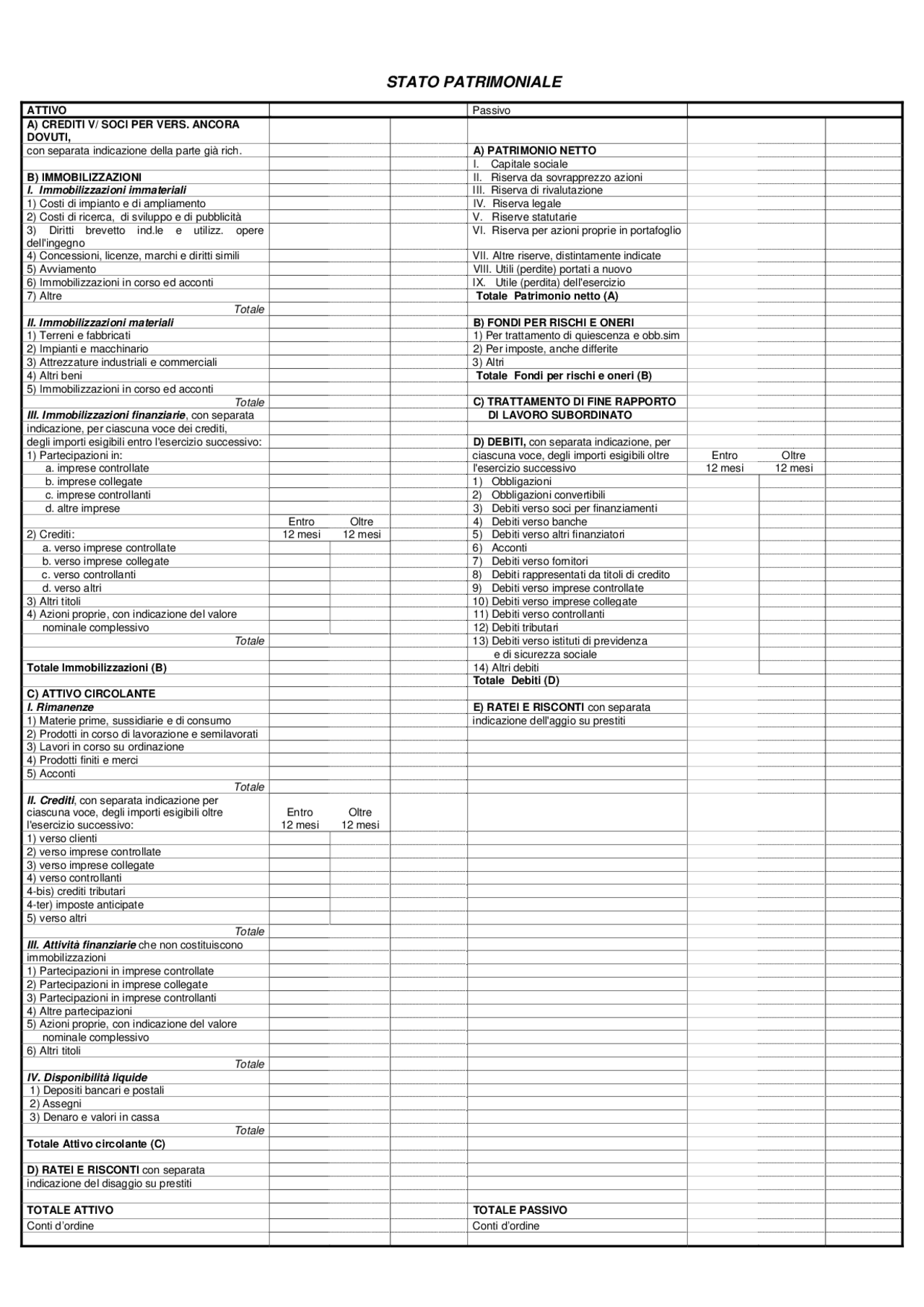 Schemi Di Bilancio Schemi E Mappe Concettuali Di Ragioneria Docsity