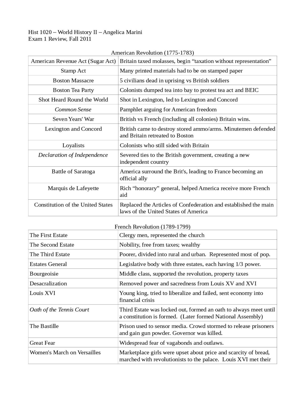 Exam 1 Vocabulary List | World History II | HIST 1020 - Docsity