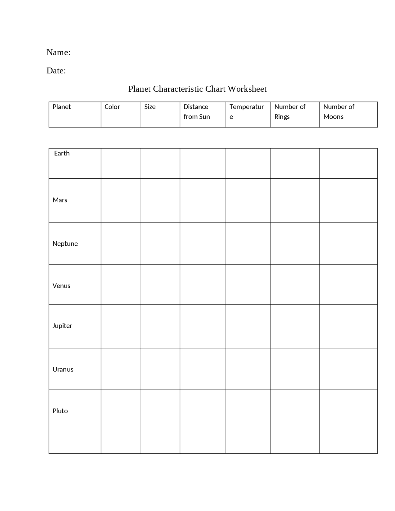 Planet Characteristic Chart Worksheet - Education as a Profession ...