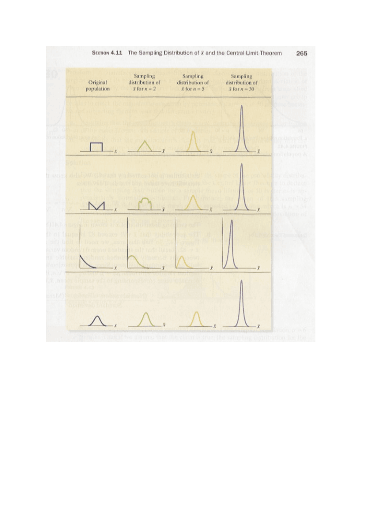 The Sampling Distribution Of X̅ And The Central Limit Theorem Bqa