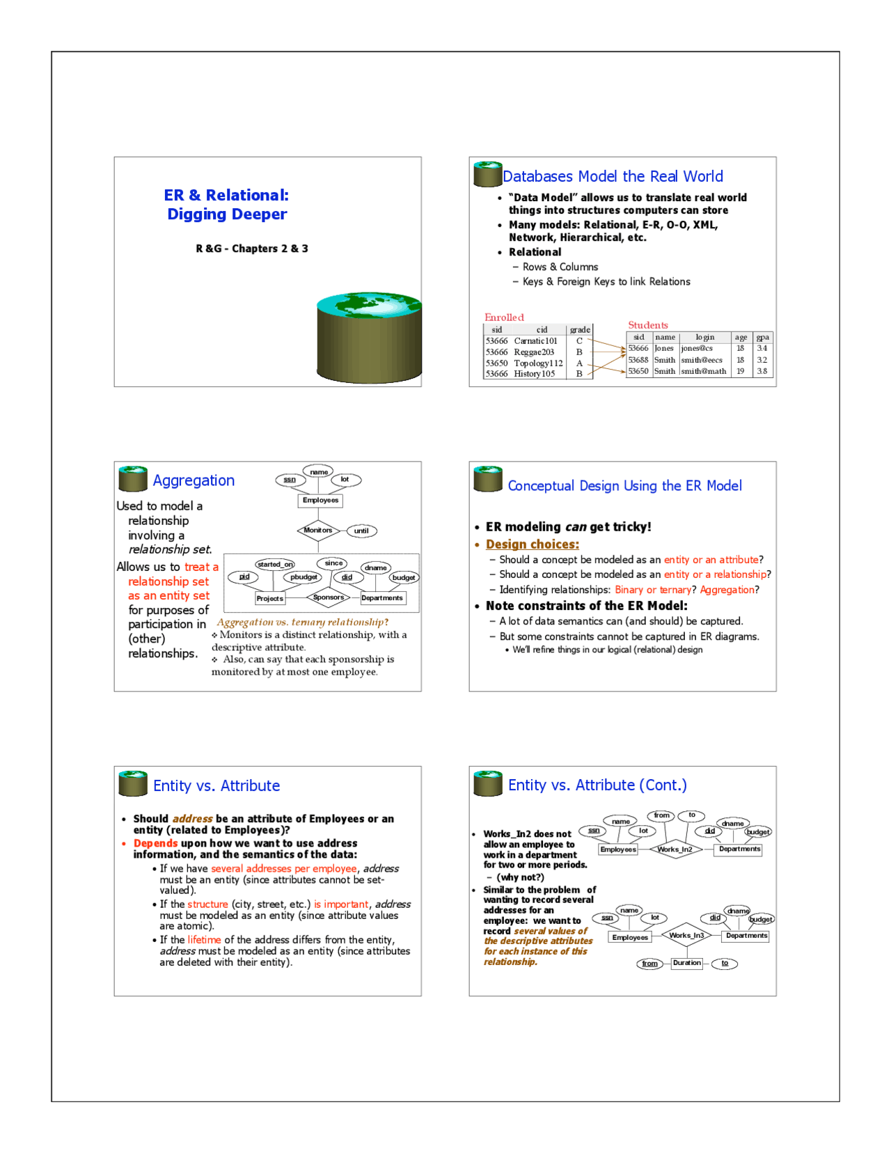 ER and relational: digging deeper - Docsity