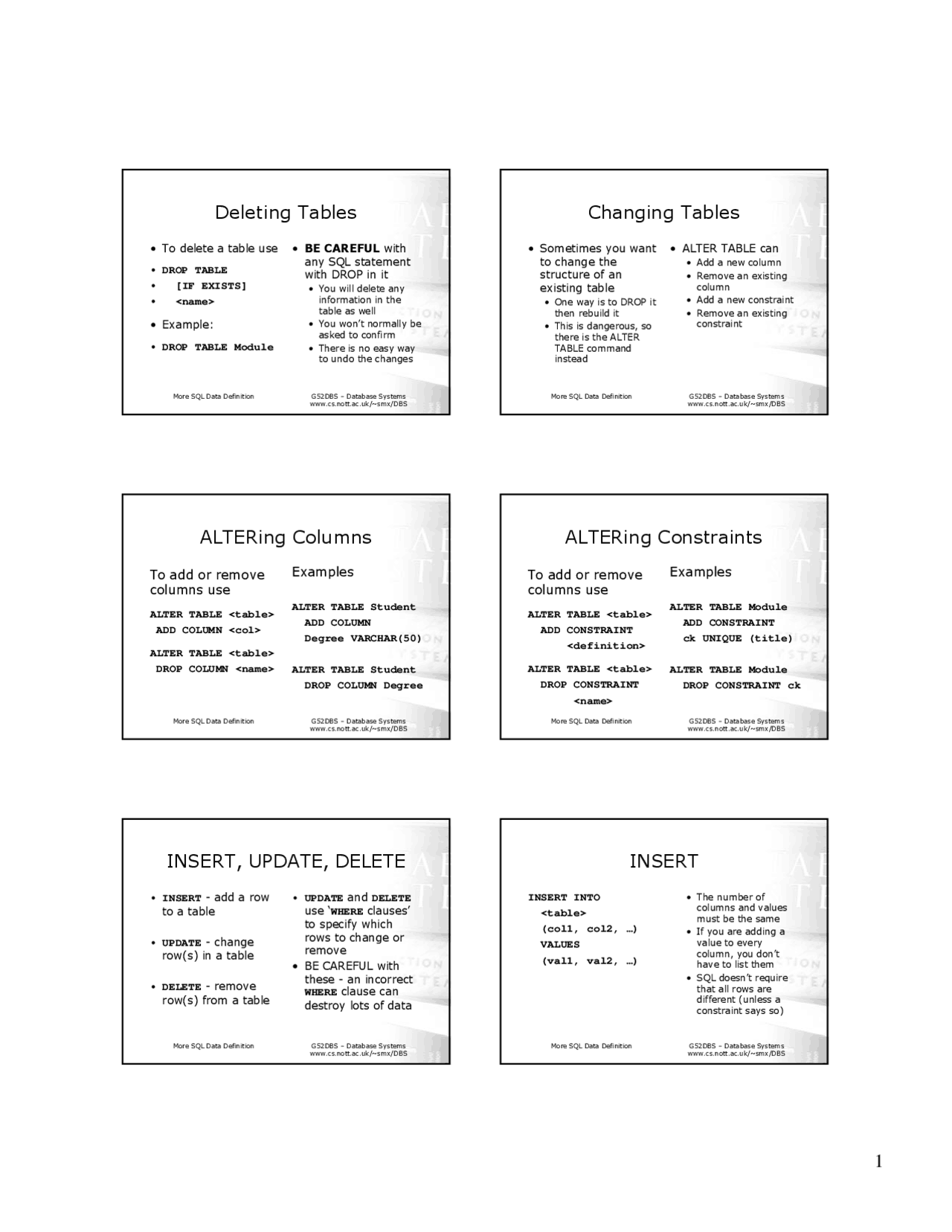 SQL Data Definition: Deleting, Changing Tables, INSERT, UPDATE, DELETE ...