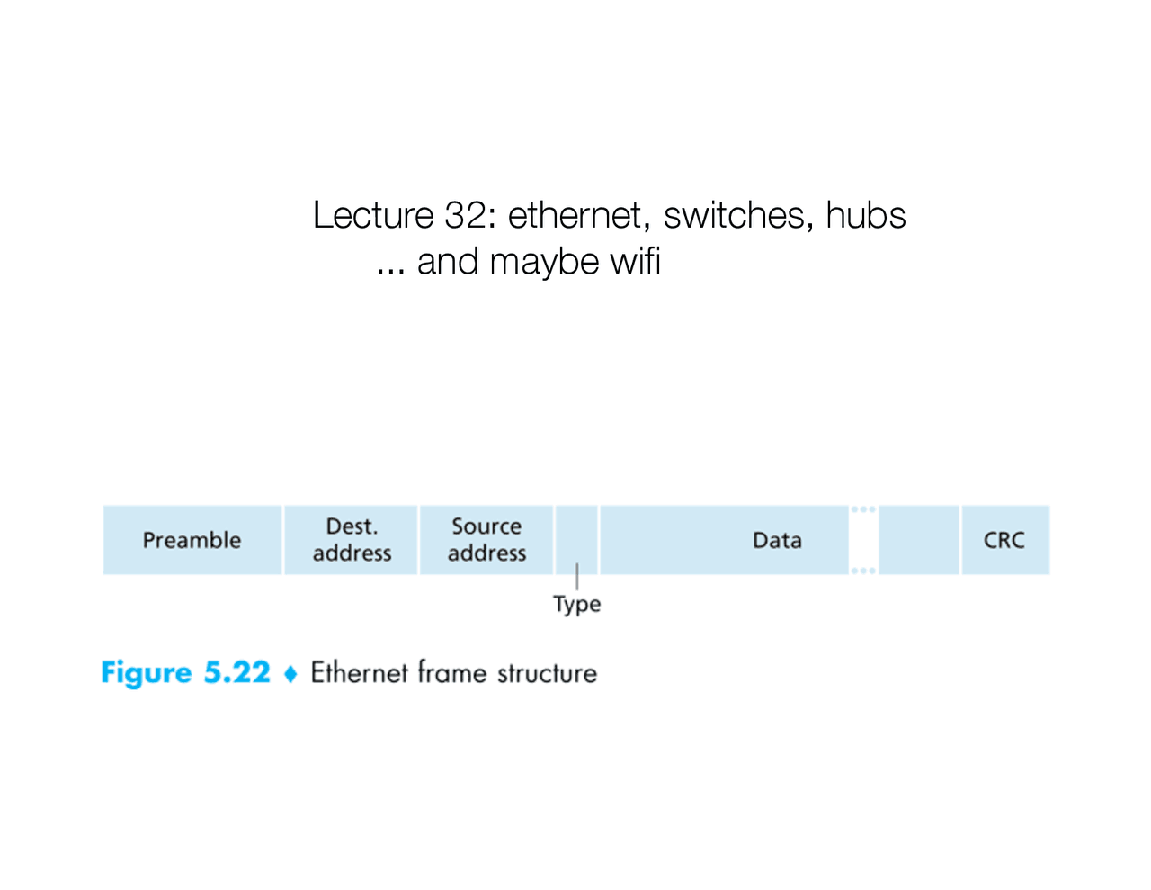 Ethernet-Introduction to Networking-Lecture 32 Slides-Computer Science - Docsity