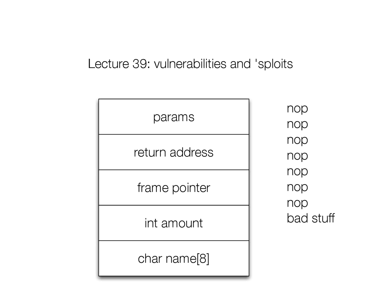 Vulnerabilities Introduction To Networking Lecture 39 Slides Computer
