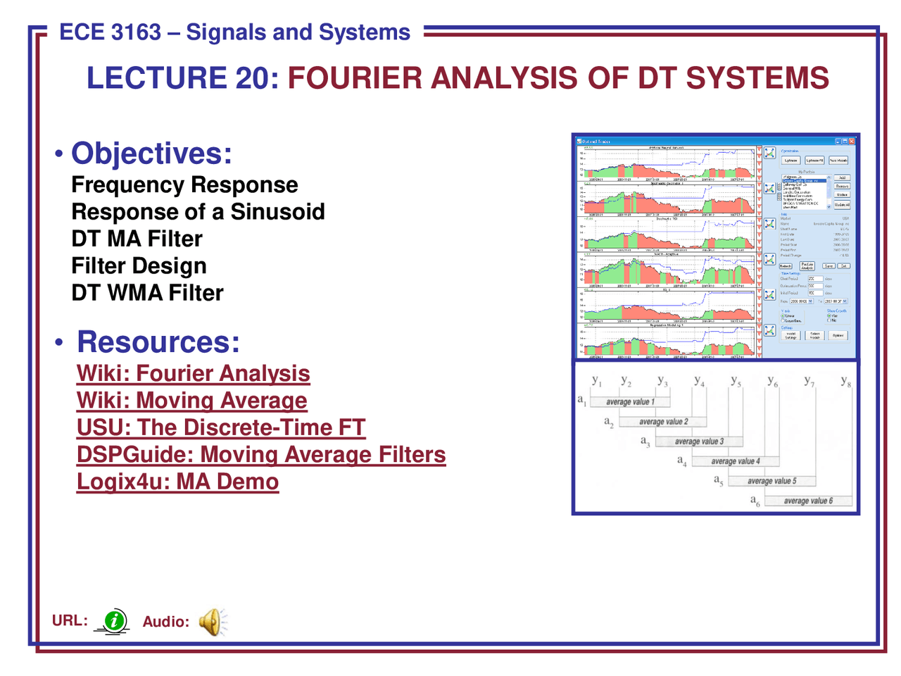 Fourier Analysis of Discrete-time Systems-Signals and Systems-Lecture 20 Slides-Electrical and ...