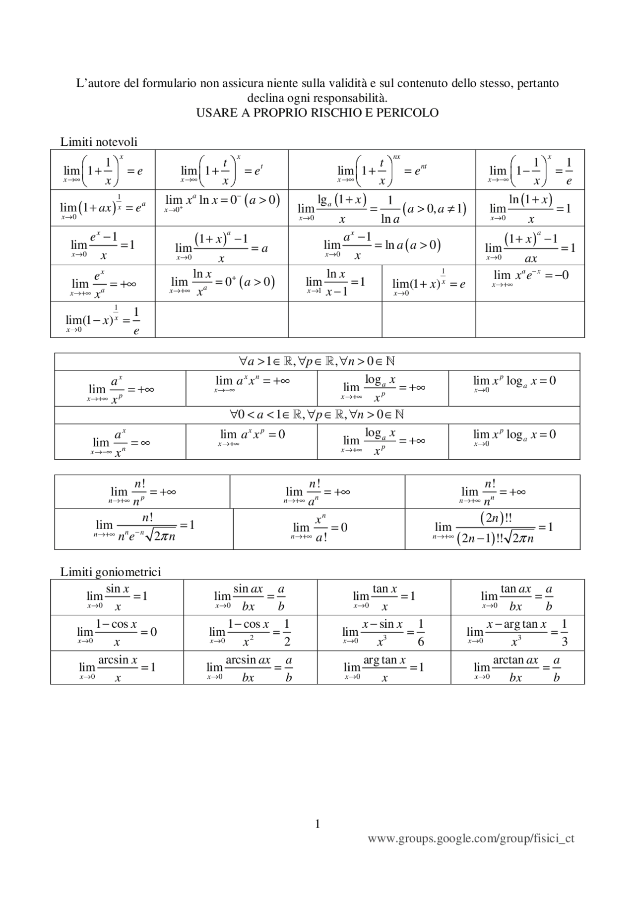 Formulario Analisi 1 Fisica Docsity