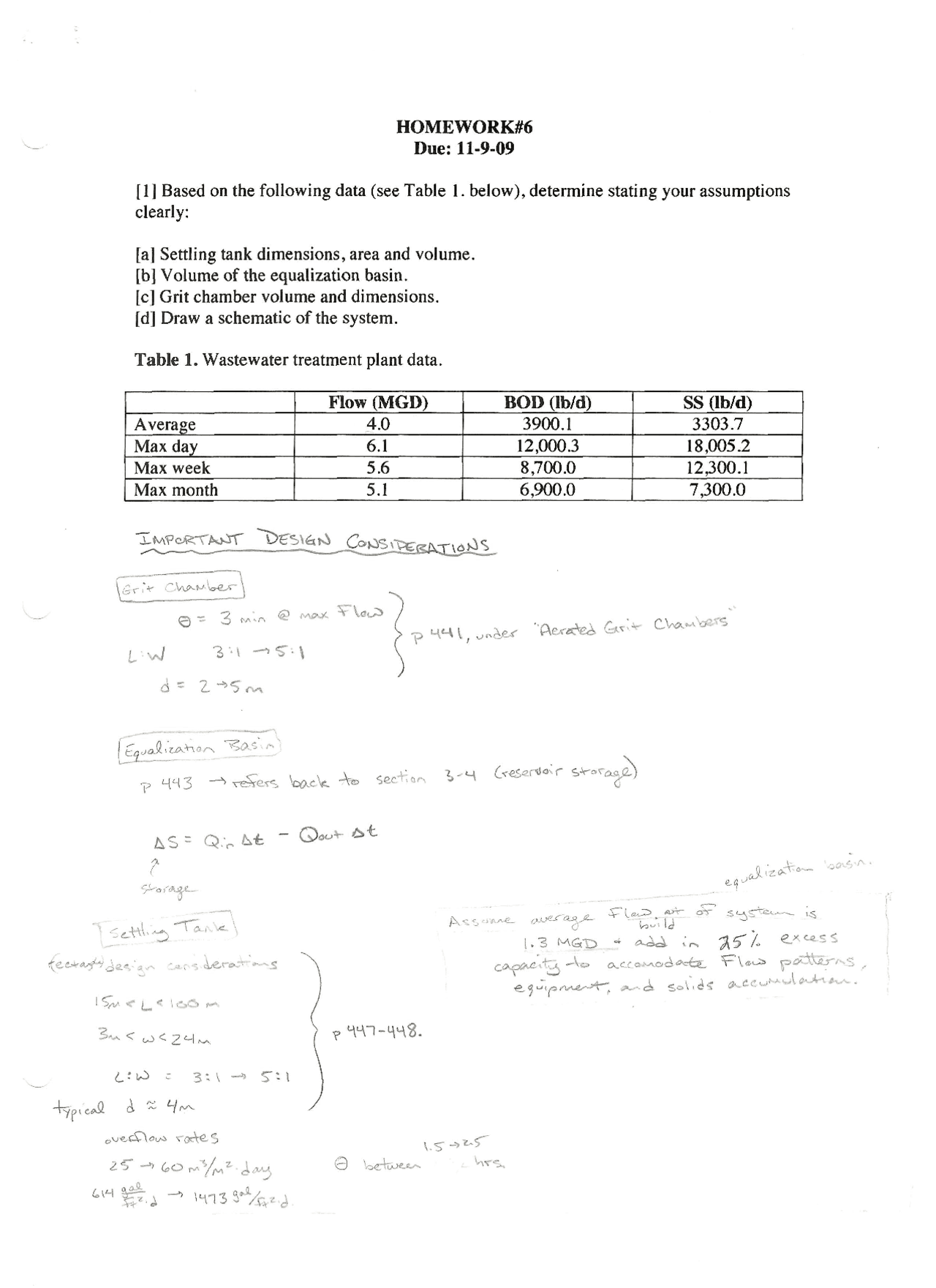 Solved Homework 6 Introduction To Environmental Engineering Enve