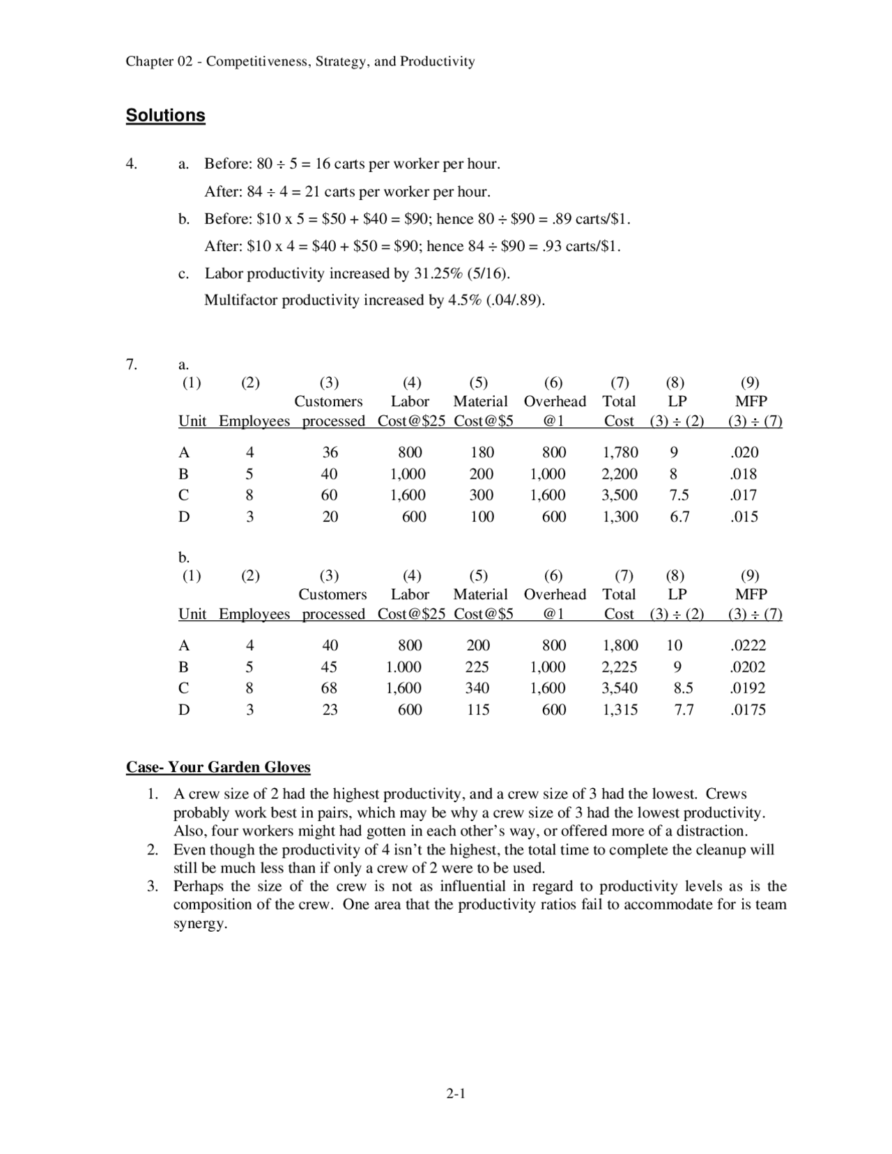 Competitiveness, Strategy and Productivity | OPM 300 - Docsity