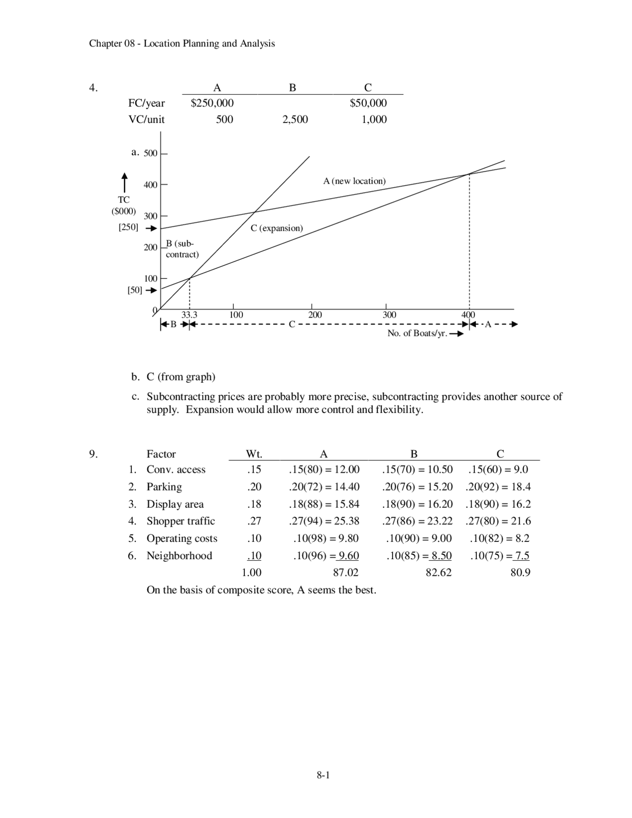 Notes On Location Planning And Analysis Operations Management Opm