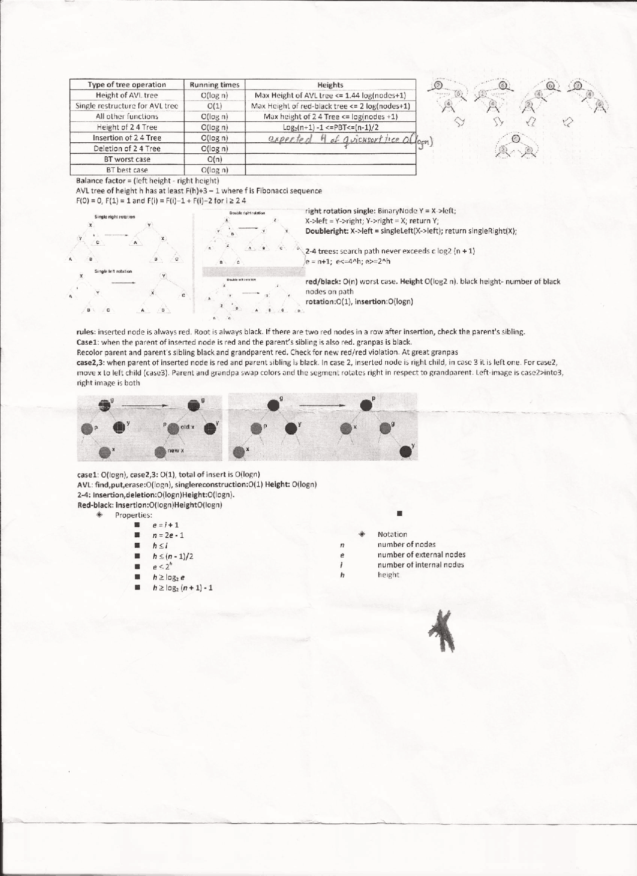 Types Of Trees Data Structure And Algorithm Csce 221 Docsity