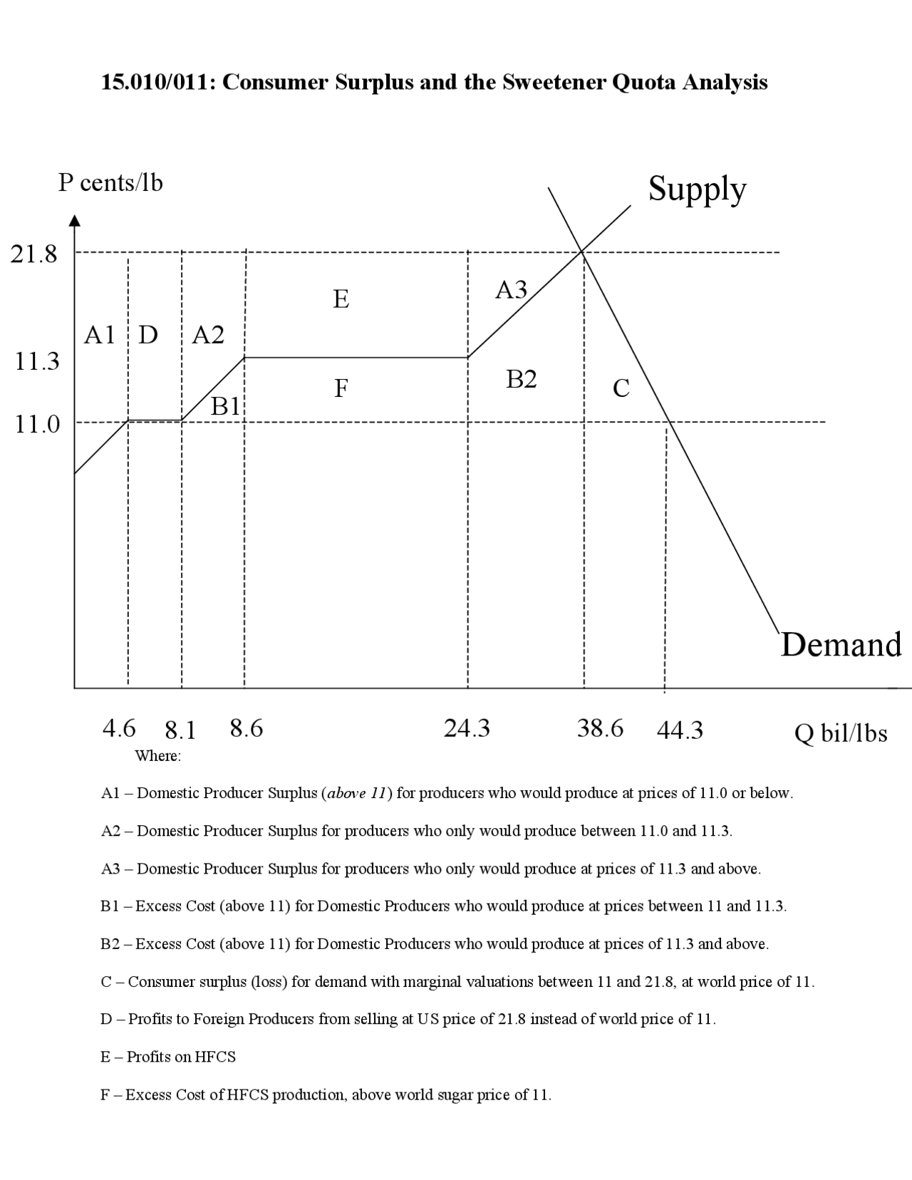 Consumer Surplus - Essay - Economics - Docsity