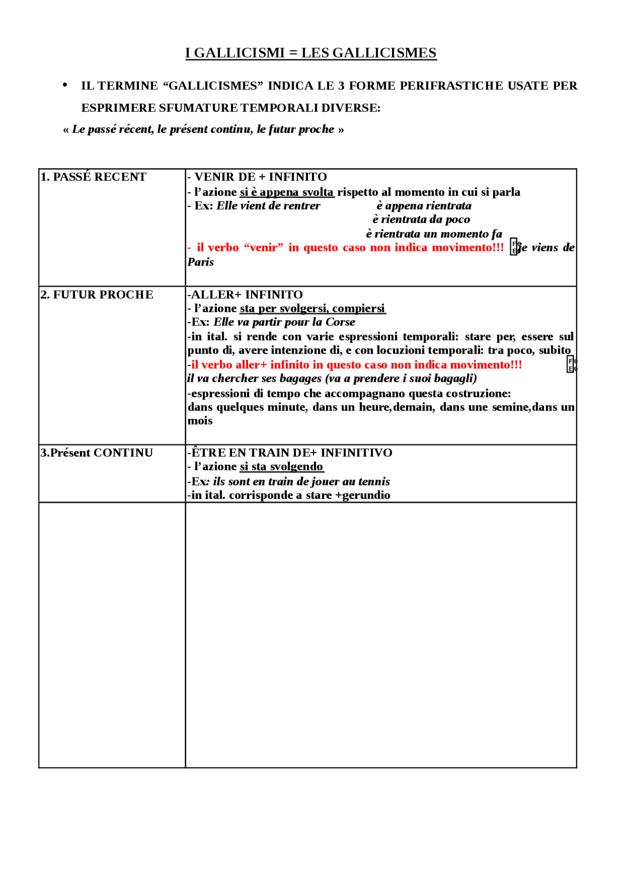 Riassunto - Diritto Italiano - I GALLICISMI - Docsity