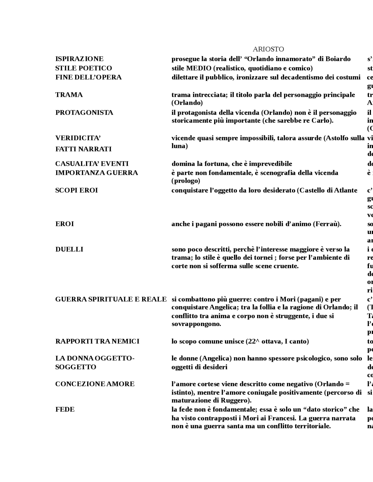 Confronto Ariosto Tasso Docsity