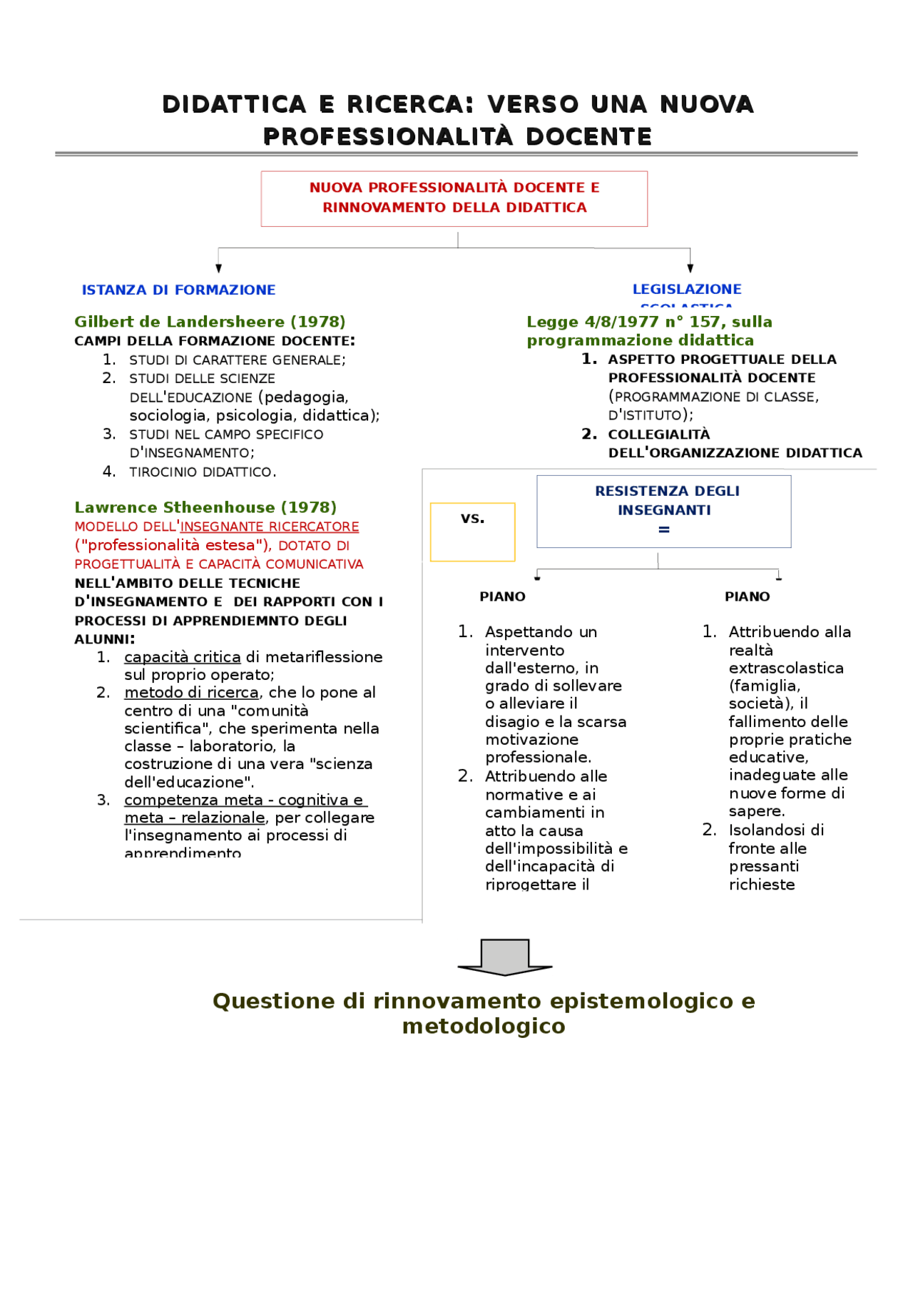 Schemi Didattica Generale Docsity