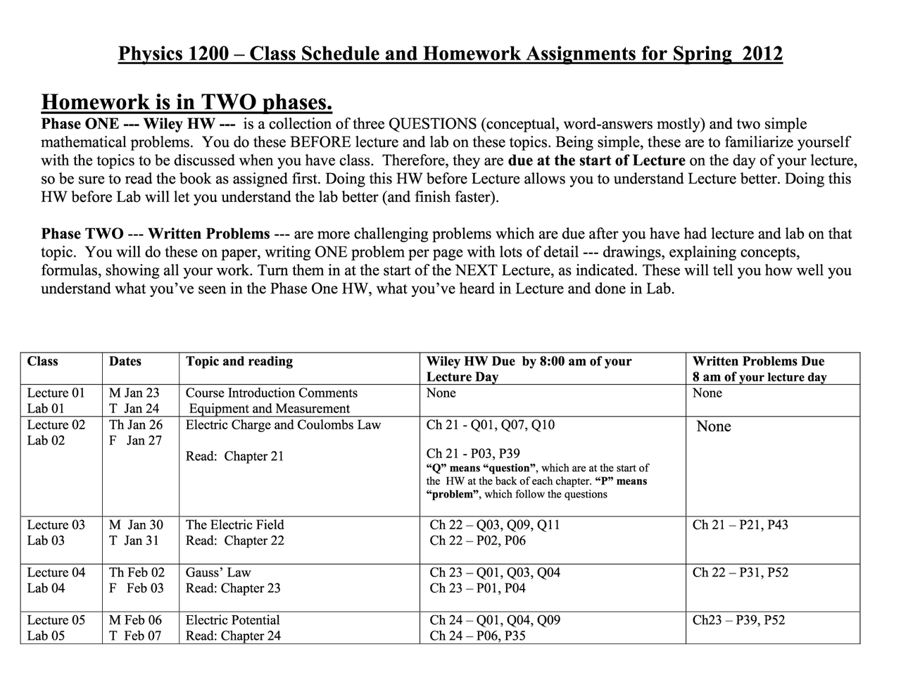 Class Schedule Spring 2012 Physics Ii Phys 1200 Lecture Notes